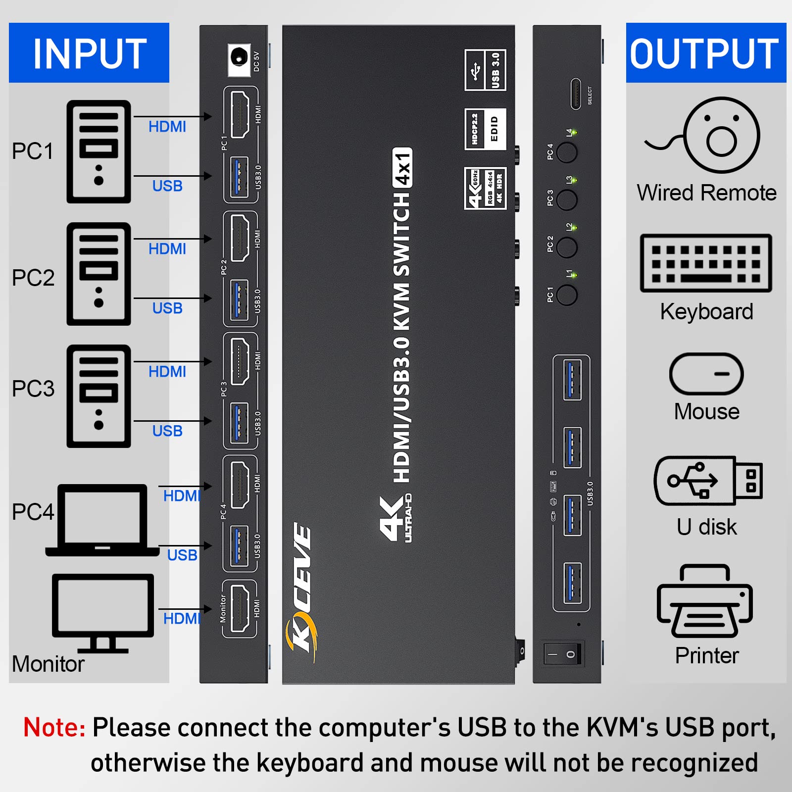 USB 3.0 KVM Switch HDMI 4 Port Support 4K@60Hz 2K@120Hz RGB 4:4:4 Simulation EDID, HDMI USB Switch for 4 Computers Share 1 Monitor and 4 USB 3.0 Ports with Controller, Power Adapter and KVM Cables