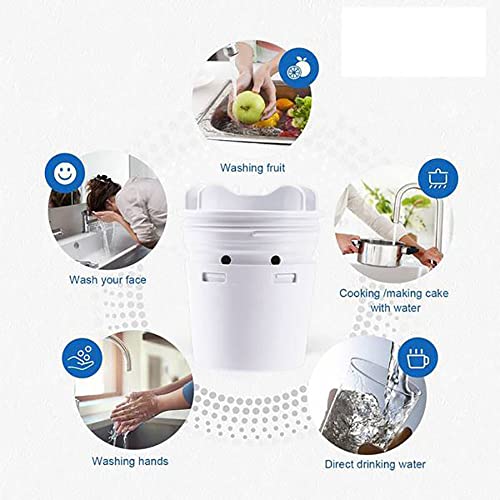 WuYan Water Filter Cartridge for Culligan FM-15RA Faucet-Mount Replacement Water Filter Cartridge, 200 Gallon, White