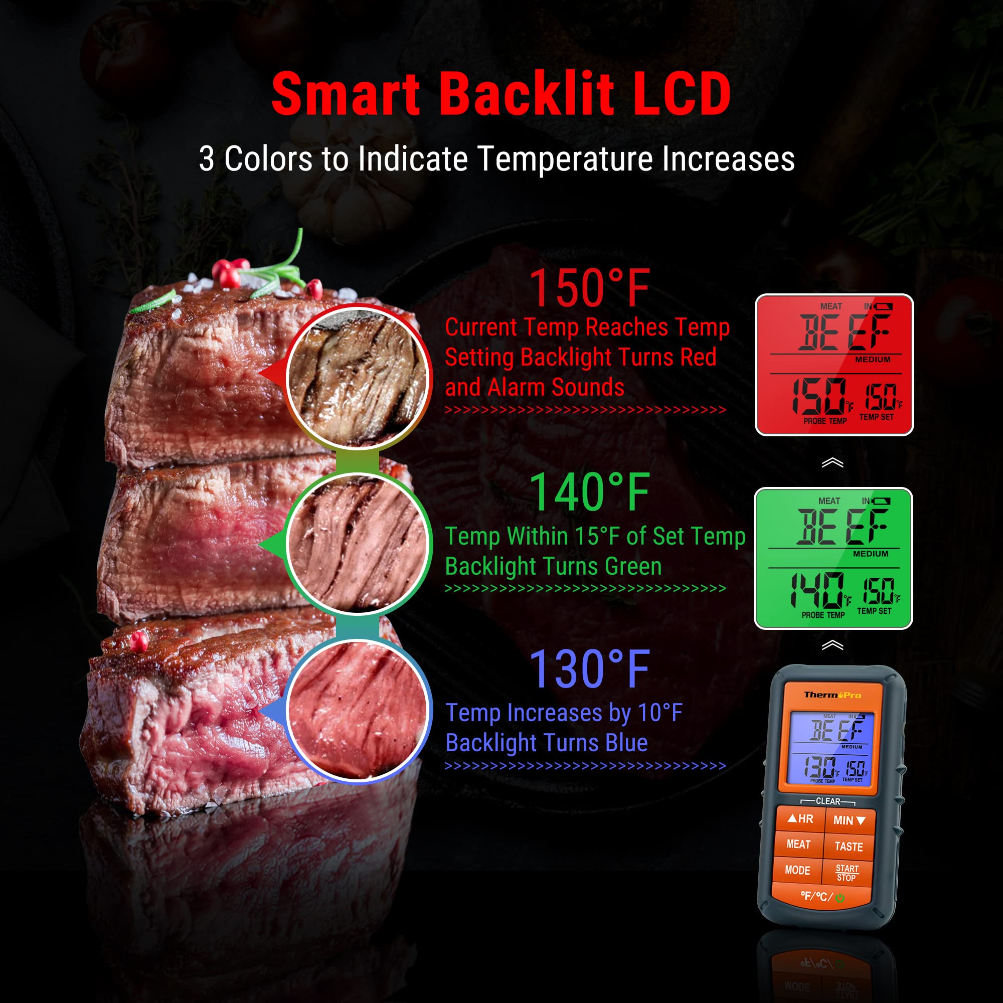 ThermoPro TP605 Instant Read Digital Meat Thermometer for Cooking + ThermoPro TP06B Digital Grill Meat Thermometer with Probe
