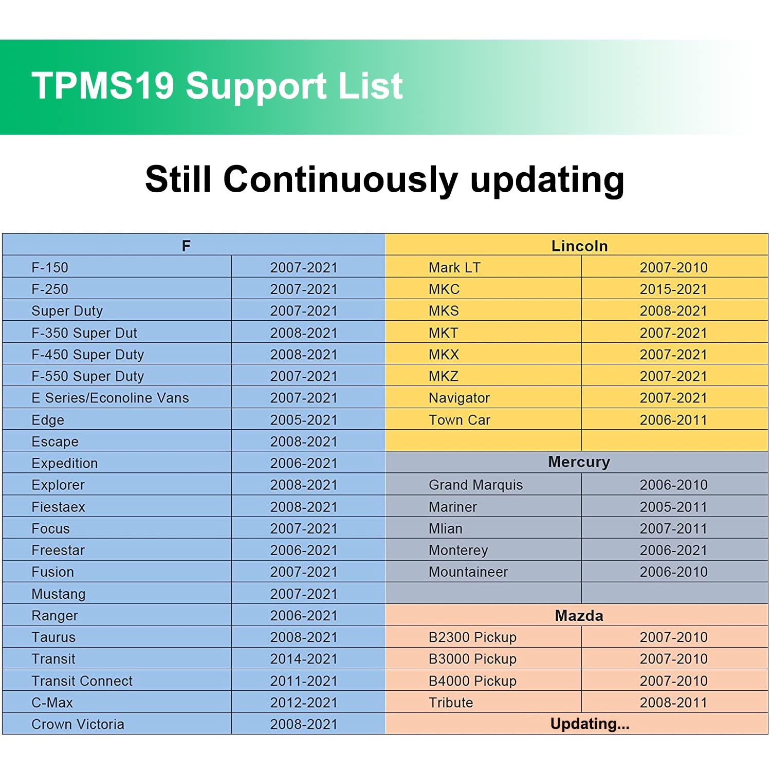 Tesery TPMS Relearn Tool for Ford, TPMS Sensor Activation Reset Tool for F150 Auto Tire Pressure Monitoring System Programming Tool TPMS19