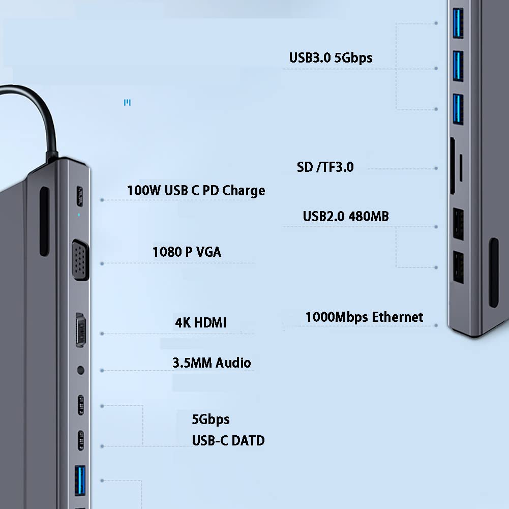 USB C Hub,USB-C Laptop Docking Station,14 in 1 Type C Adapter Compatible for MacBook and Windows(HDMI VGA PD3.0 SD TF Card Reader Gigabit Ethernet USB Ports)