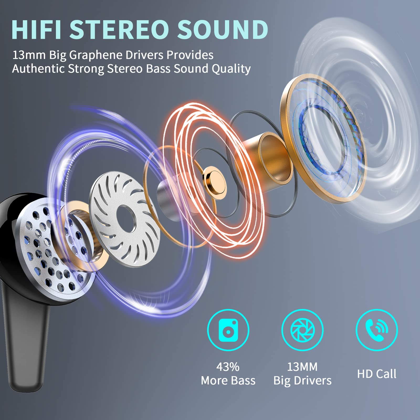 Wireless Earbud, Bluetooth 5.2 Headphones Mini Bluetooth Earbud with HD Mic, 35H Deep Bass Wireless Earphones in Ear Noise Cancelling Ear Buds with LED Display, IP7 Waterproof/Touch Control[2022 New]