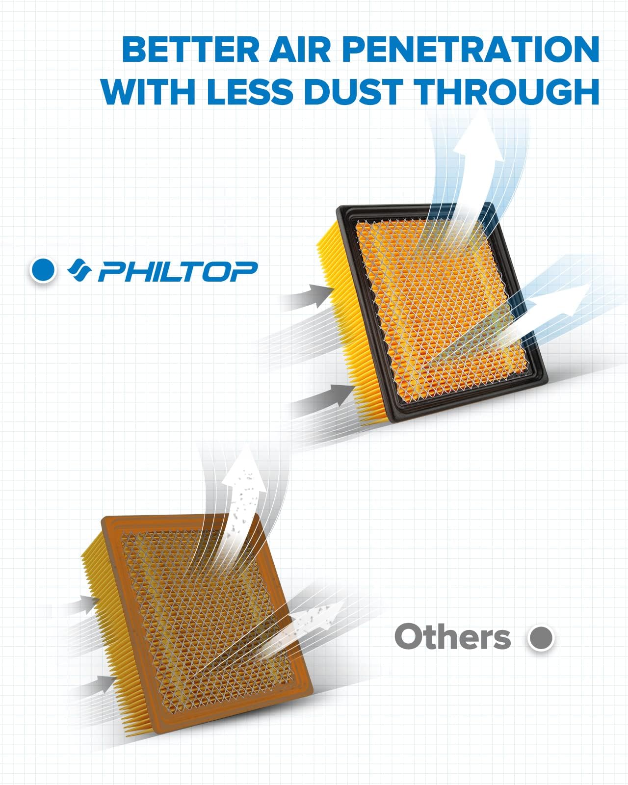 PHILTOP Engine Air Filter CA10261 Fits for Dodge and Ram Vehicles - 6.7L Diesel V8 Trucks - 2007-2023 - Ram 2500, 3500, 4500, 5500, Flexible Panel