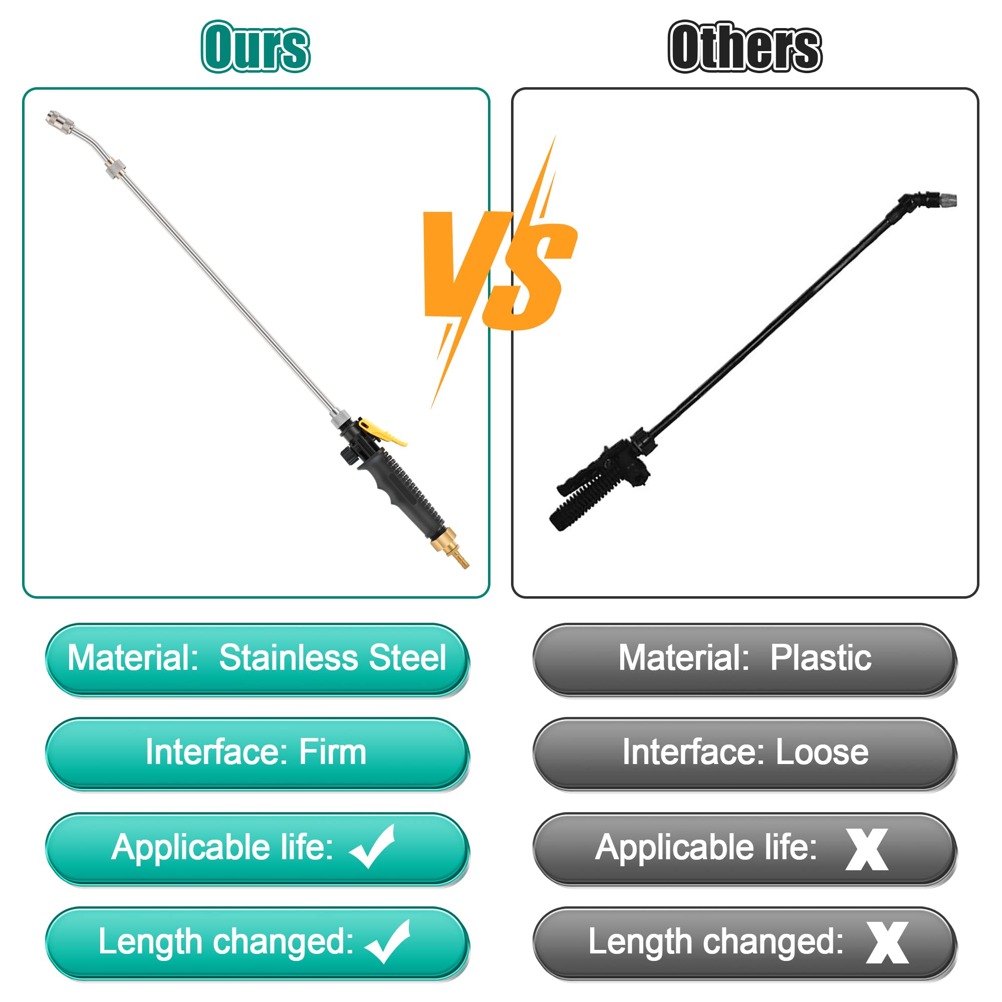 Sprayer Wand, Adjustable Universal Sprayer Match 3/8'' Hose, Stainless Steel Replacement Sprayer Wand with Shut off Valve (Straight,1 Pack)