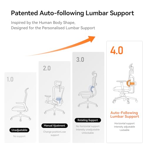 Newtral Ergonomic Desk Chair with Fully Adaptive Lumbar Support - Home and Ofiice Chair for Back Pain with 4D Armrest, Adjustable Headrest, Mesh Back, Tilt Lock, Computer Task Chair