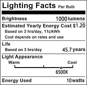 Qixivcom 2 Packs 78mm 10W R7S LED Bulbs LED COB Light 100W Halogen Equivalent J Type T3 120V R7S Dimmable Daylight White 6500K Double Ended R7S LED J78 Flood Light Landscape Lights Lamp Work Lighting