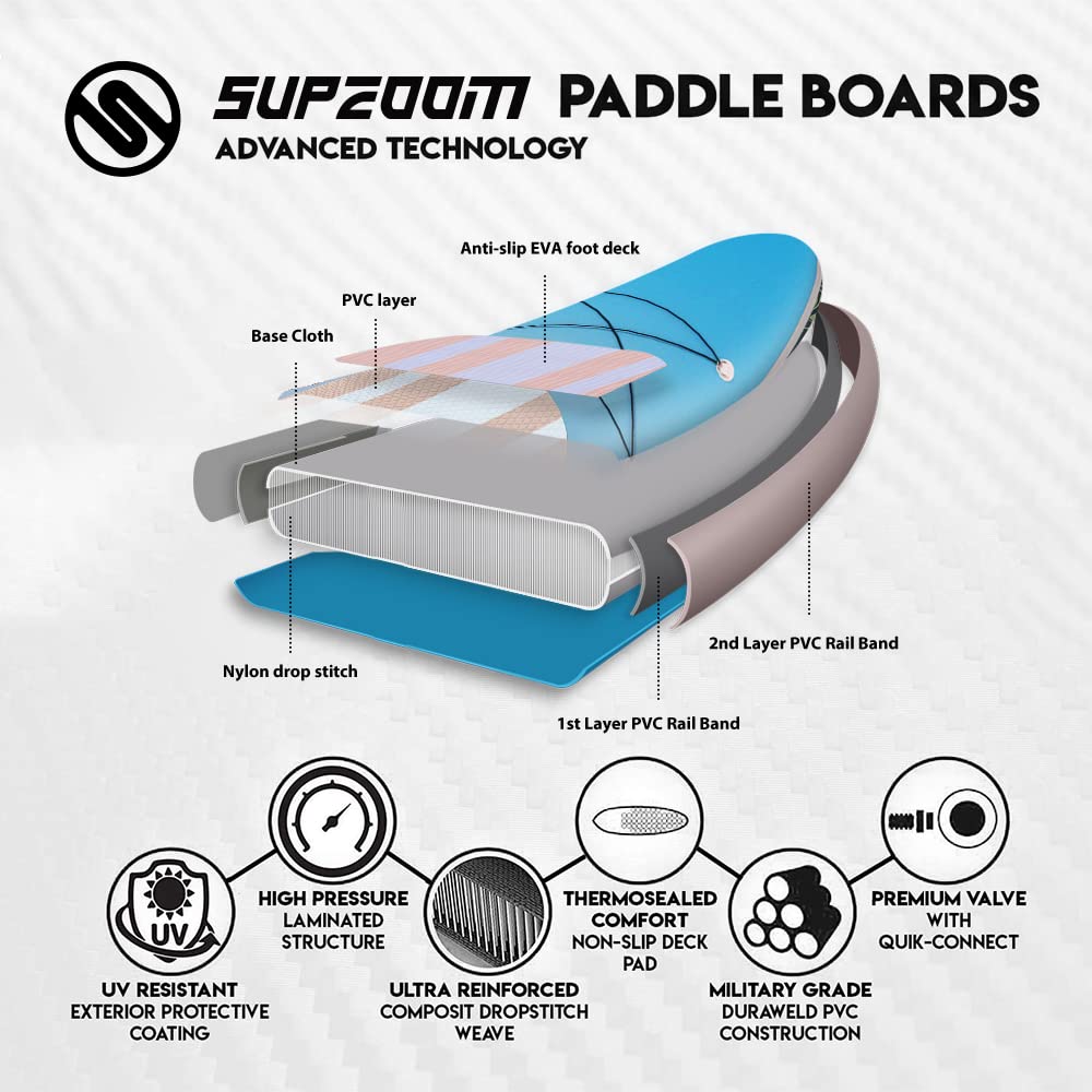 SupZoom Inflatable Stand up Paddle Board 10'6''x32''x6'' All Round SUP Yoga Board for Women with 10 Premium Sup Accessories, Adjustable Paddle etc. (Light Blue)