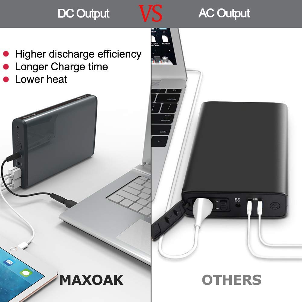 MAXOAK Laptop Power Bank 185Wh/50000mAh(Max.130W) Portable Laptop Charger External Battery Pack for Laptop iPad Phone Notebook