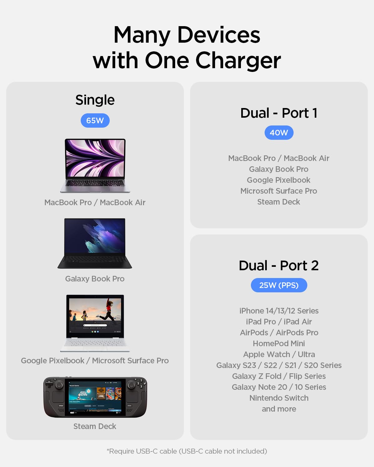 Spigen GaN III 652 65W 2 Ports Compact Foldable Dual USB C Wall Charger PD PPS Fast Charging Block Adapter for iPhone 15 Pro Max 14 13 iPad MacBook Air Vision Samsung Galaxy S24 Ultra Plus steam Deck