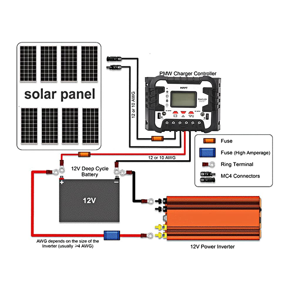 MPPT Solar Charge Controller, 30A/50A/80A Solar Charger Controller MPPT Dual USB LCD Display 2.4A 12V24V IP32 Waterproof Solar Panel Battery Intelligent Regulator(80A)