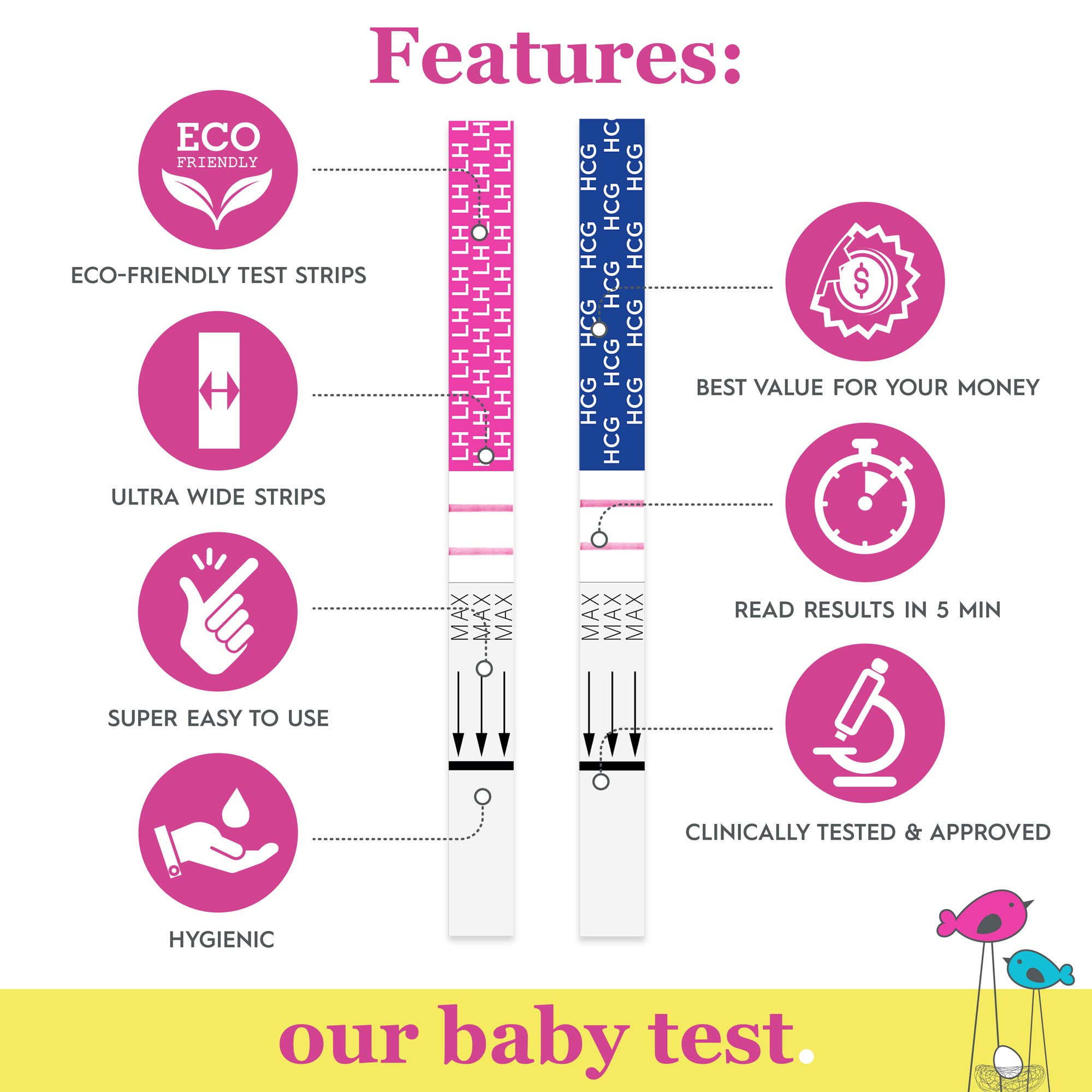Our Baby Test 100 Ovulation Test Strips Predictor Kit (100 LH)
