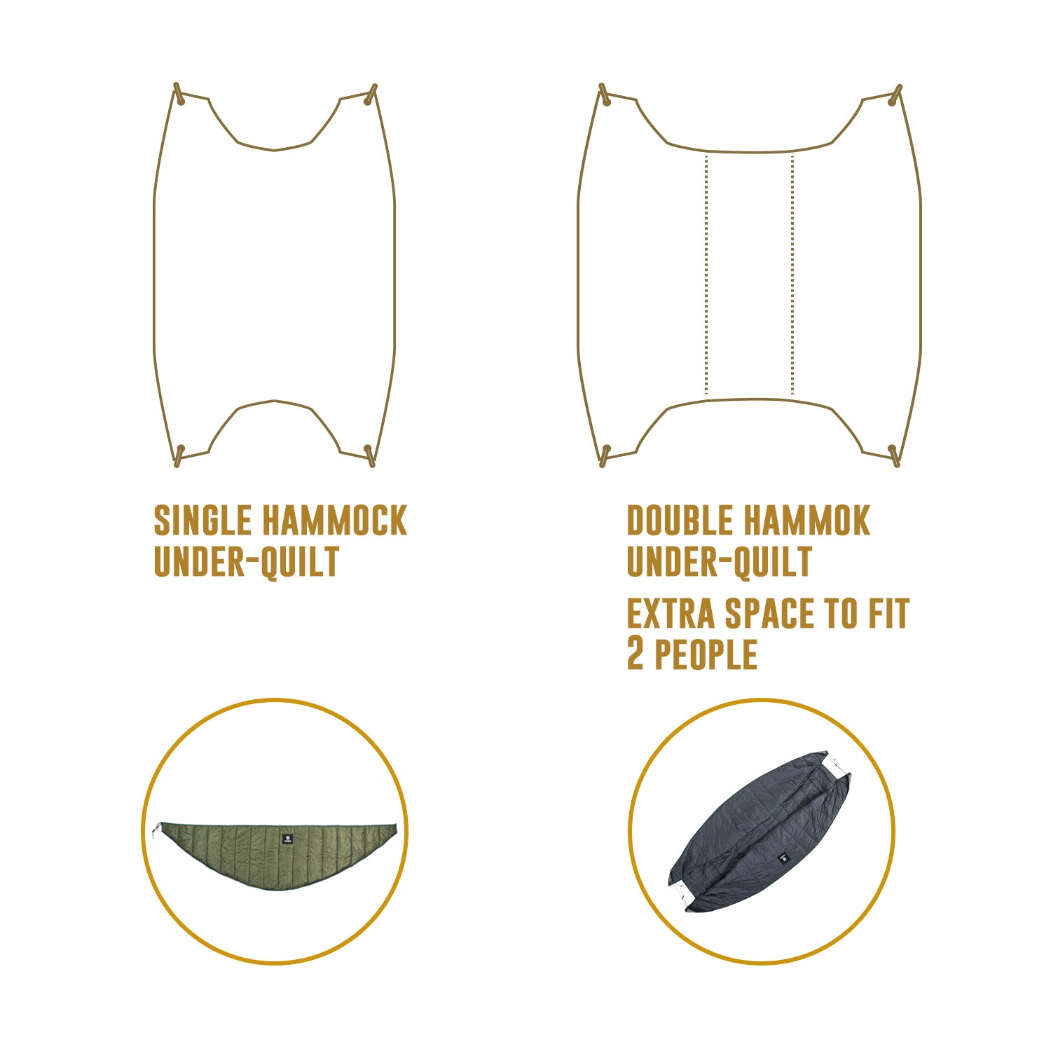 OneTigris SHIELD CRADLE Hammock Underquilt for Double & Single Hammocks, Large Wide Camping Blanket for Adults & Kids Hammock Camping, Hiking, Backpacking, Travel, Backyard, Beach, Indoor, Outdoor