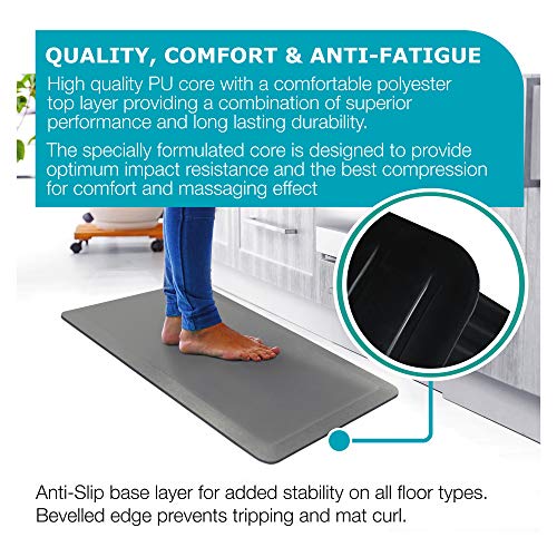 Ultralux Premium Anti-Fatigue Floor Comfort Mat, Durable Ergonomic Non-Slip Kitchen Standing Mat, 3/4β Thick, 16β x 24β, Multi-Purpose Standing Support Pad, Home, Office, Garage, Kitchen Rug, Gray