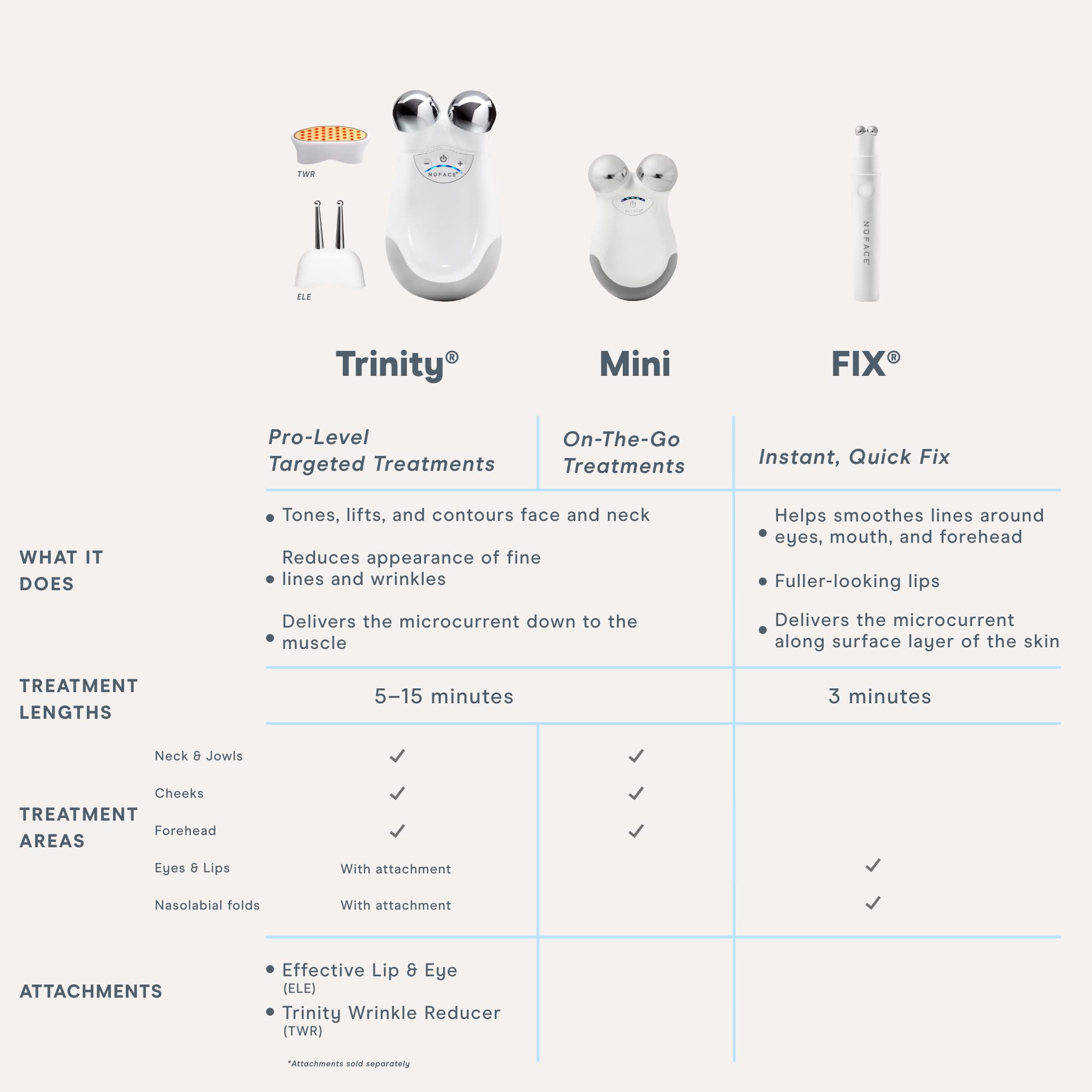 NuFACE Trinity Starter Kit – Microcurrent Facial Toning Device with Hydrating Leave-On Gel Primer, 2 Fl Oz
