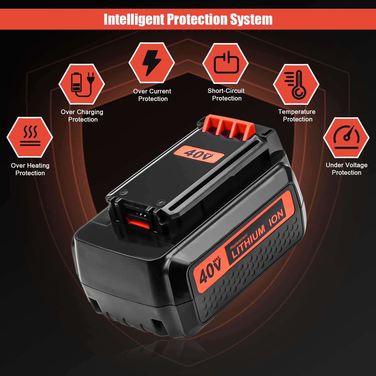 Munikind 40V 3.0Ah Replacement Battery for Black and Decker 40V Battery Lithium LBX2040 LBXR36 LBXR2036 LST540 LCS1240 LBX1540 LST136W Compatible with Black Decker 40V String Trimmer Mower Tools(Red)