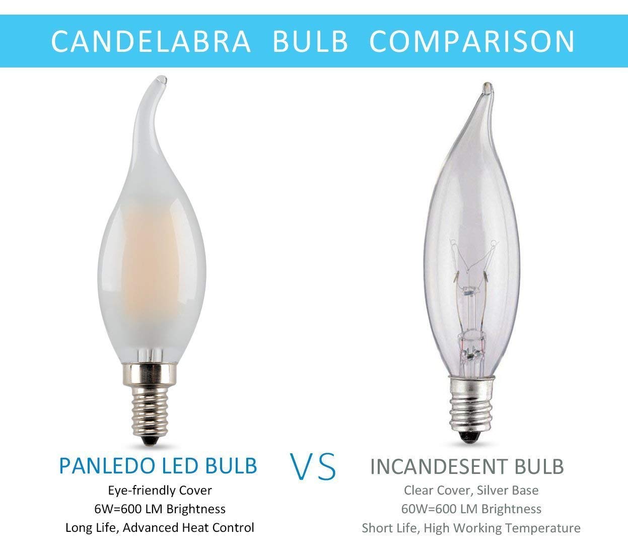PANLAVIE LED Candelabra Bulb 6W Dimmable, 60W Equivalent, Vintage Classic Edison Style, Frosted Glass Light Bulbs, C35/CA10 Flame Tip, E12 Base, Soft White 2700K, Pack of 3