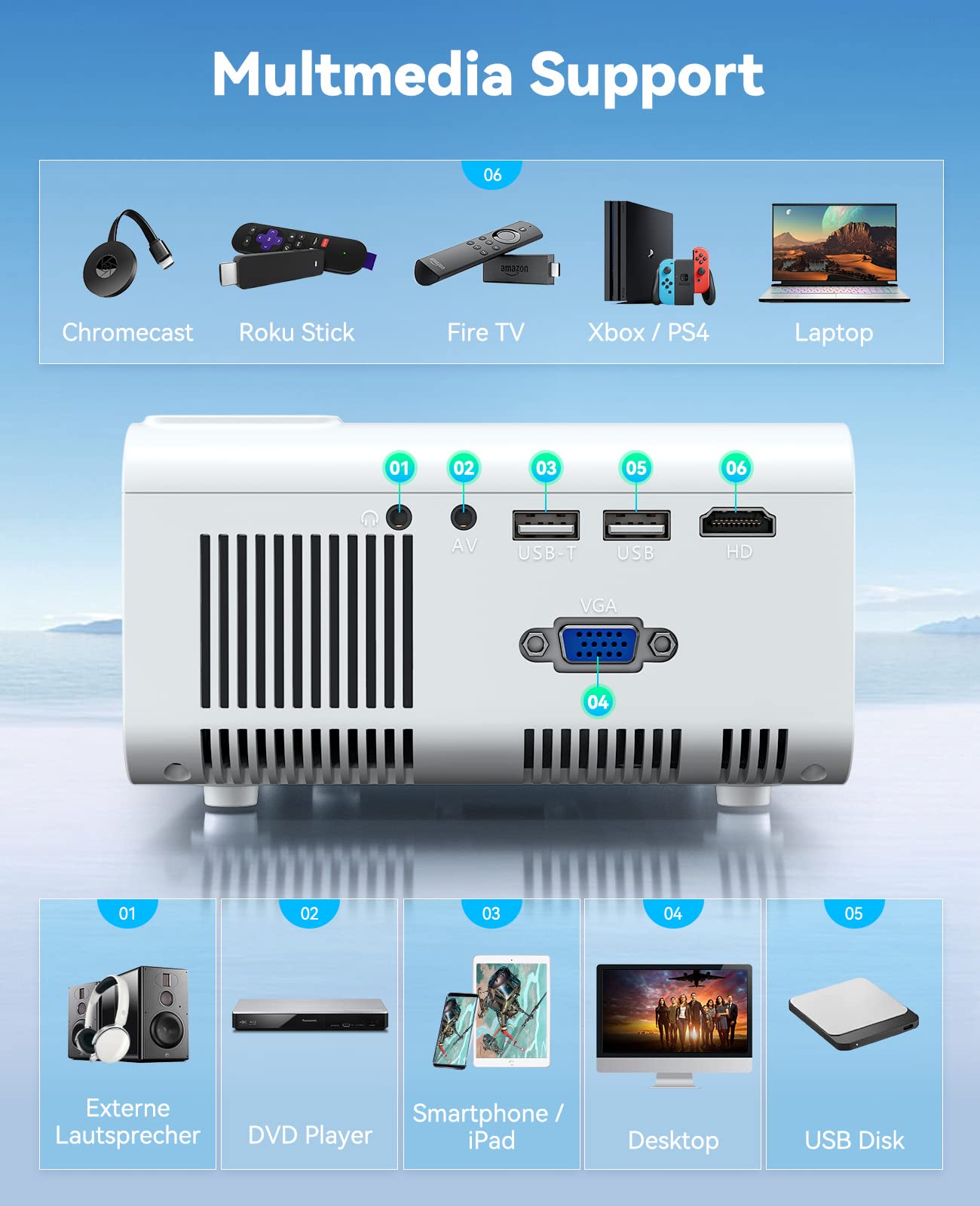 Projector, CiBest 1080P HD Mini Projector Outdoor, 2023 Upgraded 9500L Full HD Portable Projector, Small Home Movie Projector 200" Supported, Compatible with HDMI/USB/VGA/AV/Phone/TV Box