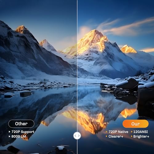 Mini Projector with 5G WiFi and Bluetooth, HIPPUS Portable Projector 1080P Supported 120ANSI, Bluetooth Movie Projector for Bedroom/Outdoor, Compatible with iOS/Android/Laptop/TV Stick/HDMI/PS5