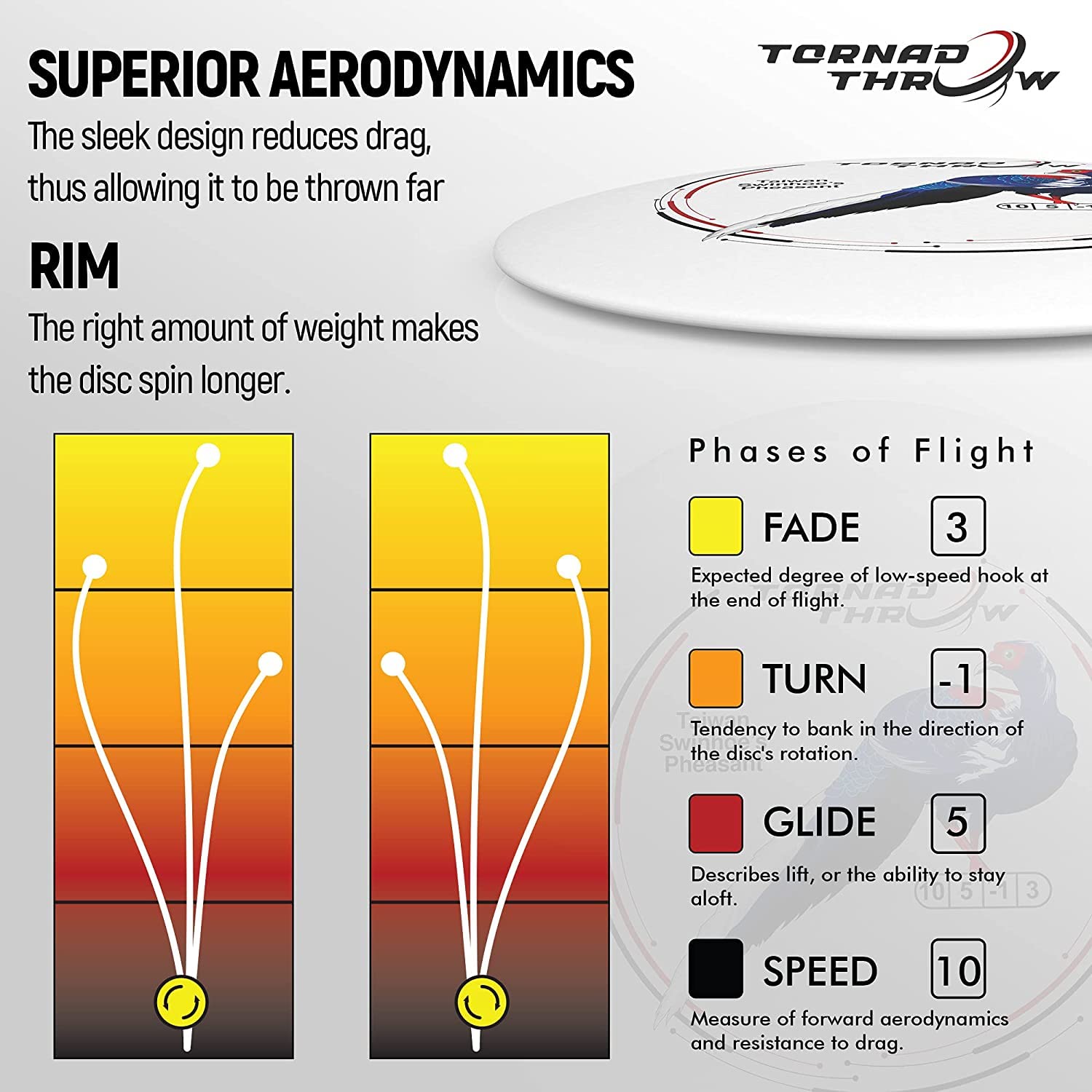 Tornado Throw Disc Golf Fairway Driver, 167-172 Gram Premium Plastic Made in Taiwan, 280 to 320 Feet Flying Distance, Neutral Flight Pattern, PDGA Approved as Swinhoe Pheasant, (10, 5-1, 3) 172 G