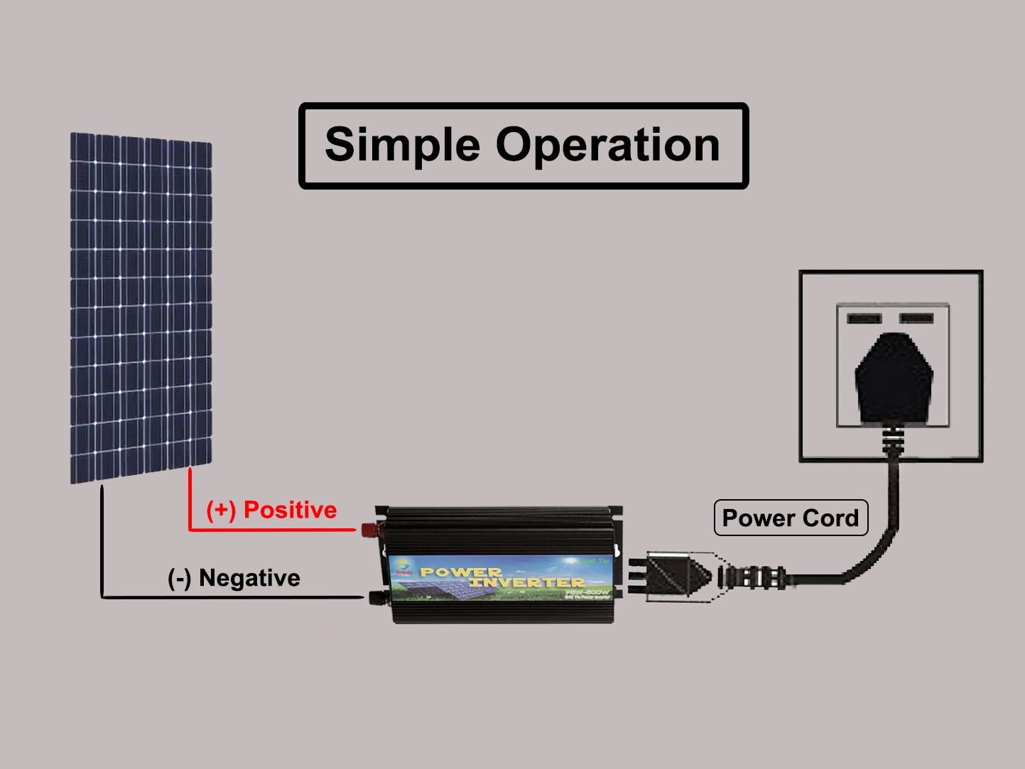 Solinba on Grid Solar Inverter 500w DC22-56v to AC90-130v for 24v Solar System