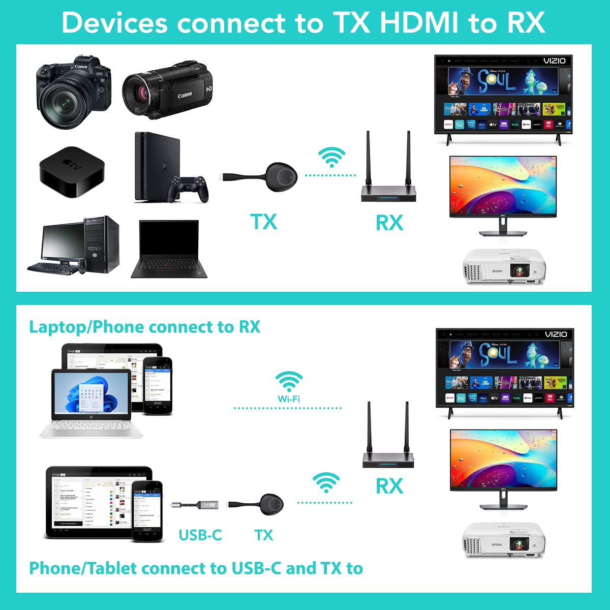 Wireless HDMI Transmitter and Receiver|4K@60Hz|165FT/50M|HDMI Dongle Wireless Adapter Extender|2.4/5GHz for DSLR Netflix Hulu Streaming Video/Audio from Laptop PC Smartphone for Conferences,Office