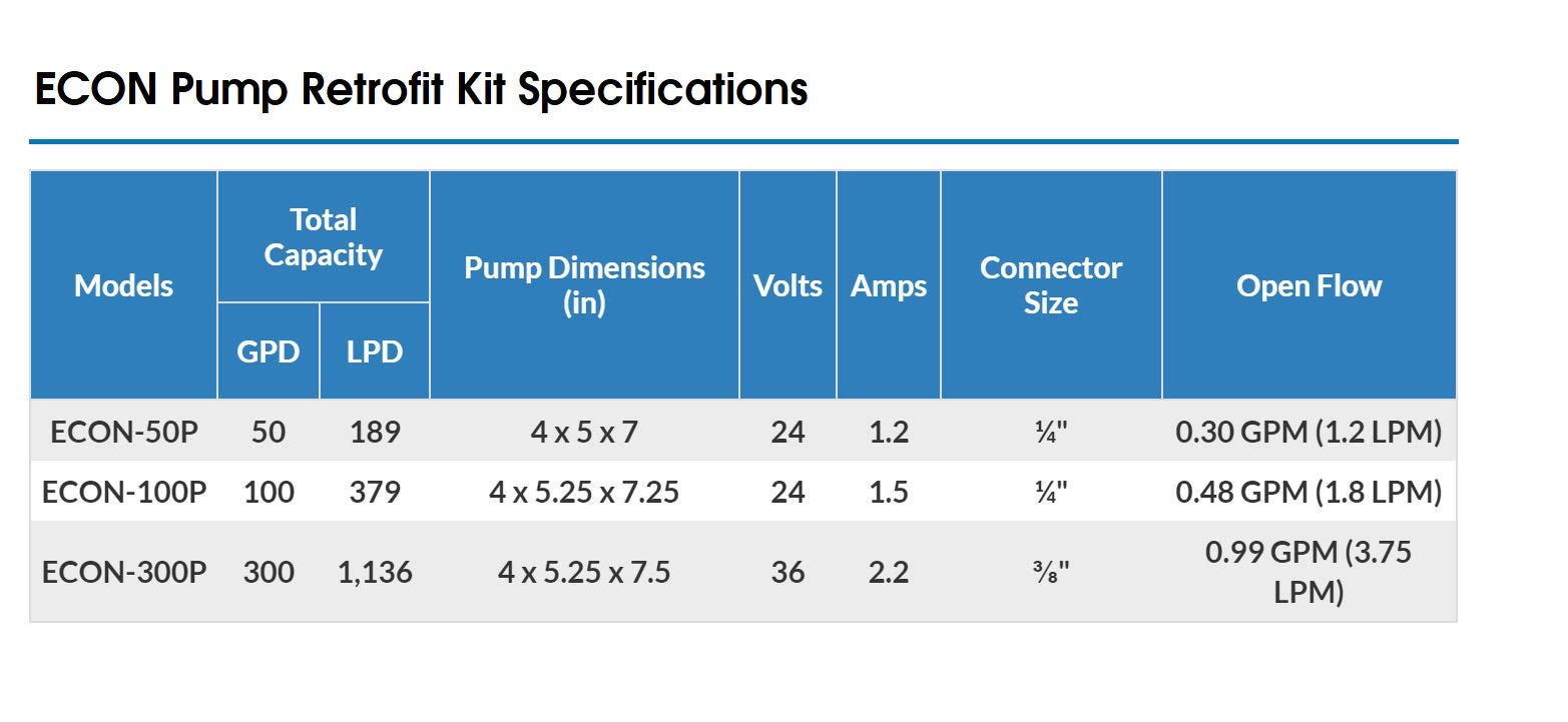 WECO Economy Booster Pump Retrofit Kit for Reverse Osmosis (RO) / DI Water Filters (ECON-50P)