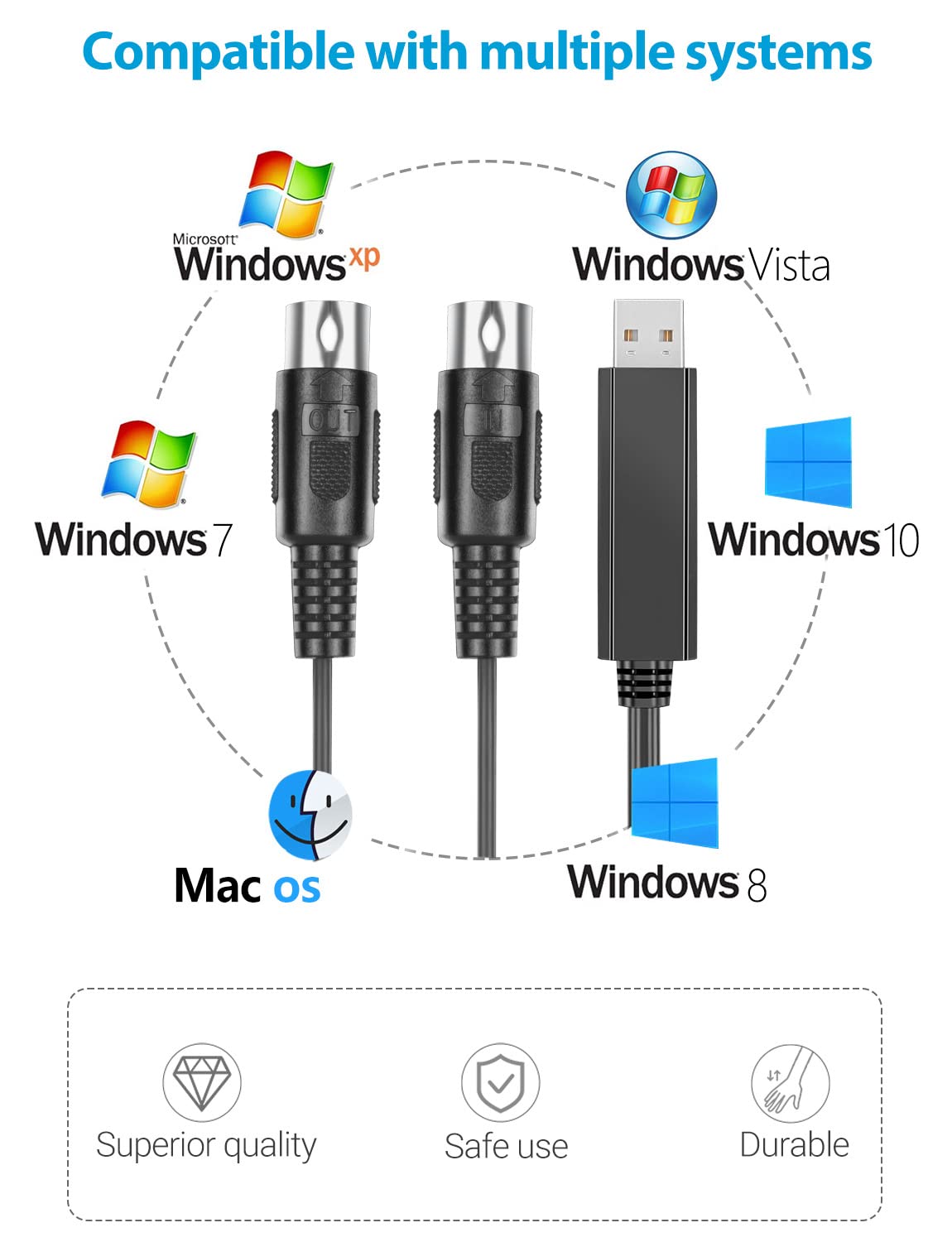 URWOOW USB MIDI Cable Converter Adapter Cable PC Laptop to Keyboard Synthesizer Electronic Drum Electric Blow Pipe Home Studio - 6.5 feet