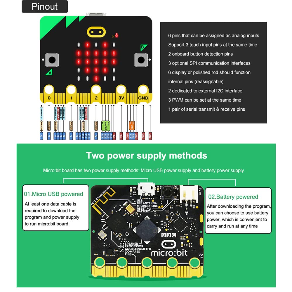 youyeetoo BBC Micro:bit V2.2 Development Board, Education Programming Learning STEM Kit for Teenager, School DIY Projects,Compatible with Microbit V1, MicroPython (Basic Bundle)