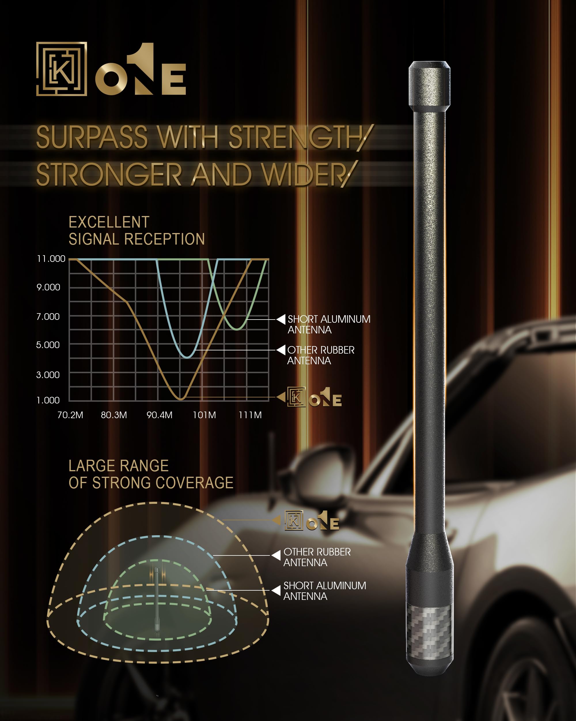 πππ KEYO1E Carbon Fiber Antenna Compatible with Select Model CCL17-09-AN19-BBB-PS | 7.9 Inches Superior Flexible Rubber | Designed for Optimized FM/AM Signal