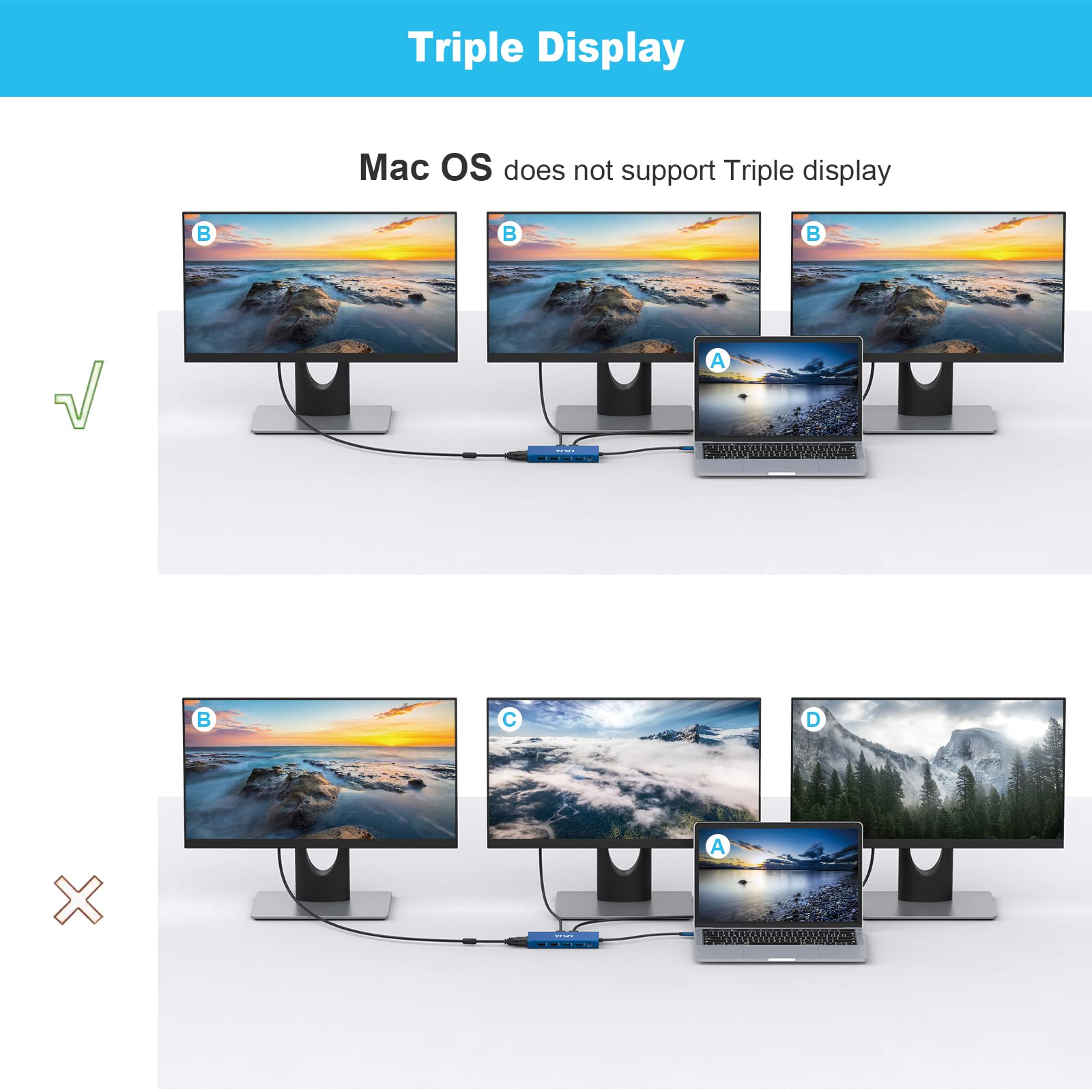 YLSCI 12 in 1 Laptop Docking Station, Triple Display USB C Hub Adapter with Dual 4K HDMI & VGA, 2 x USB 3.0 & 2 x USB 2.0, USB-C 3.0, Gigabit Ethernet LAN, Type C PD, SD/TF Card Reader (Blue)