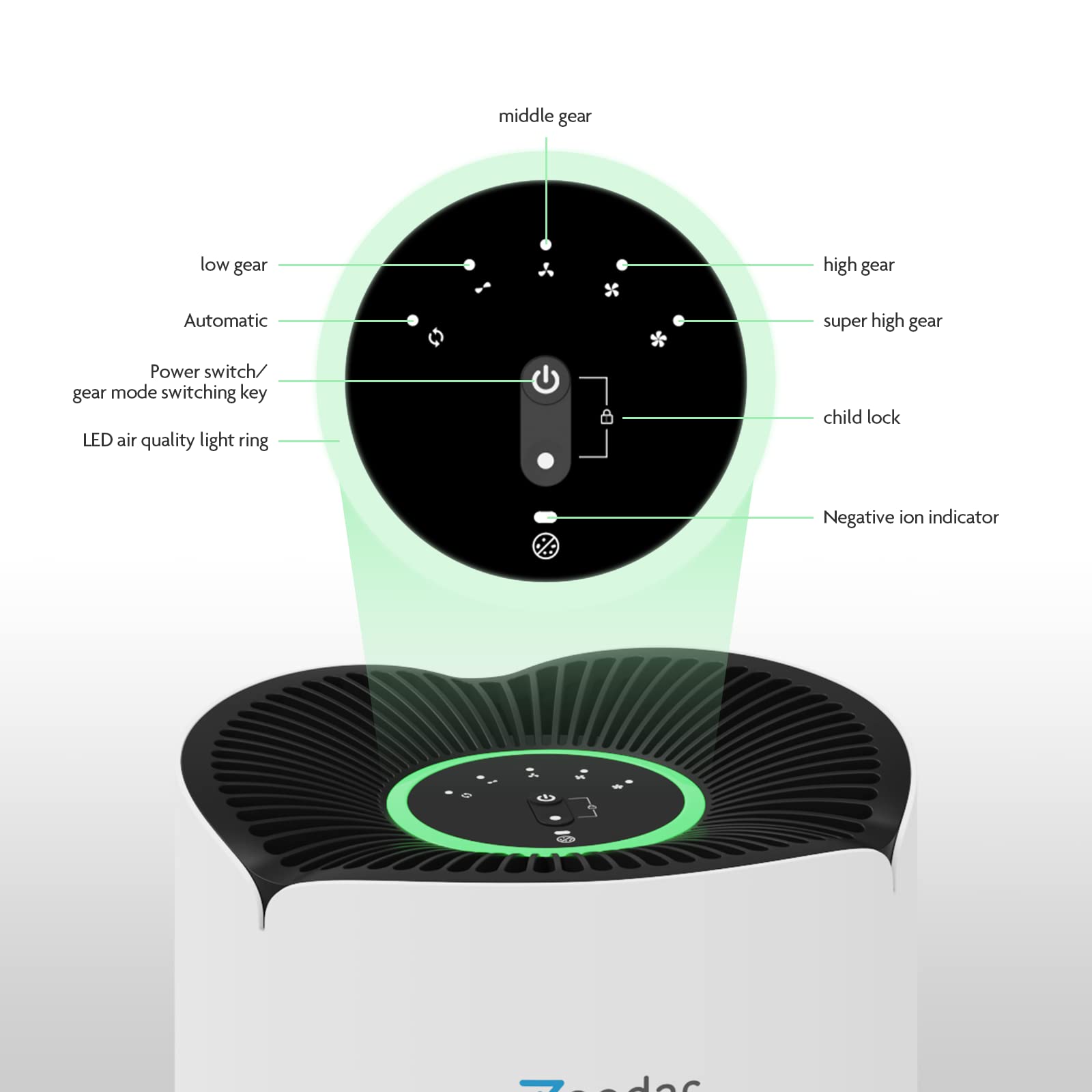 Zendar Air Purifiers for Bedroom Home, H13 True HEPA Air Purifier,Air Negative Ionizer,Effectively Removes 99.97% Particles, Effective Coverage 969ft², 28dB Sleep Mode, Automatic, KJ158F-A2 White…