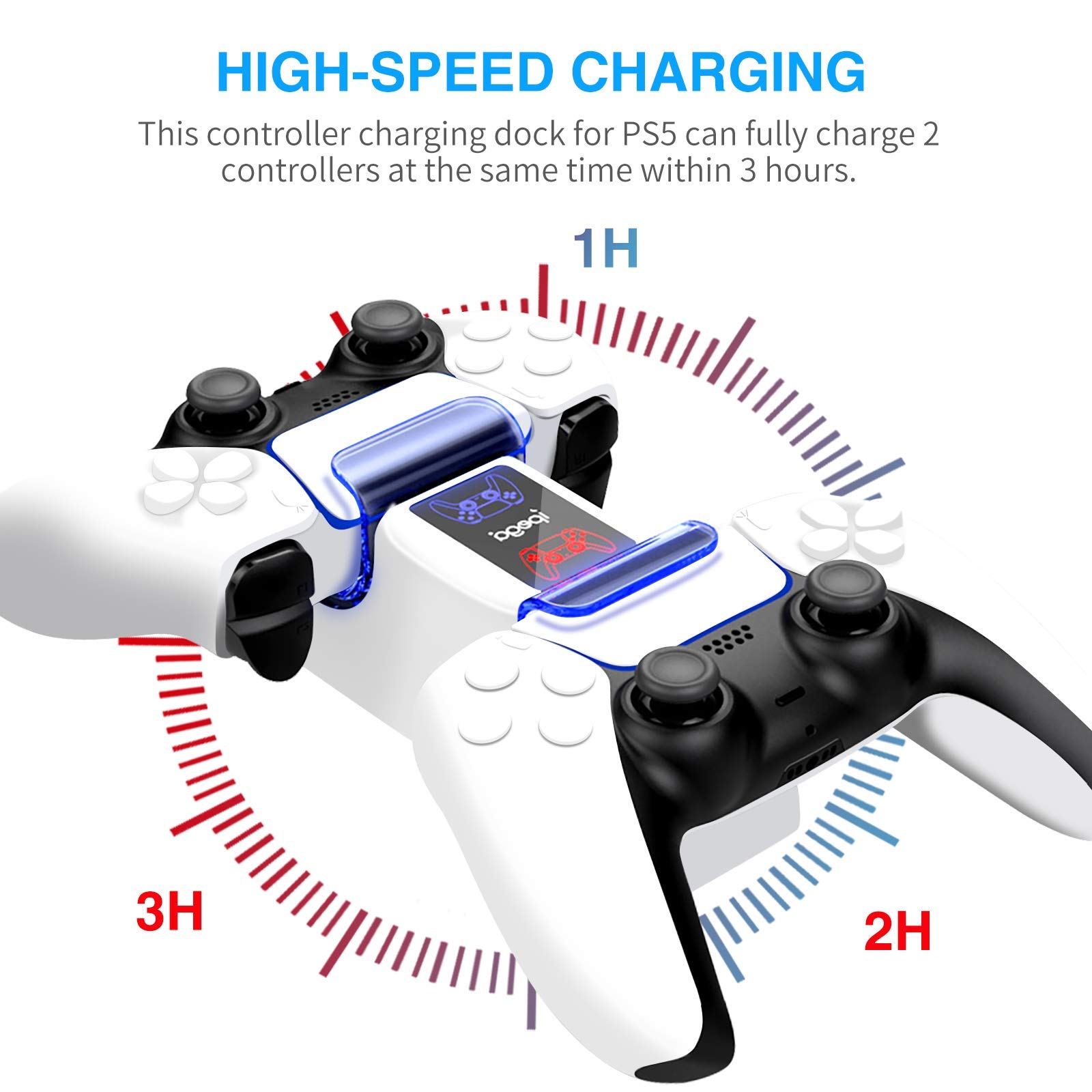 PS5 Controller Charging Station Dual Docking PS5 Controller Charger USB-C Fast Charging with LED Indicator Charging Station for PS5 Controller