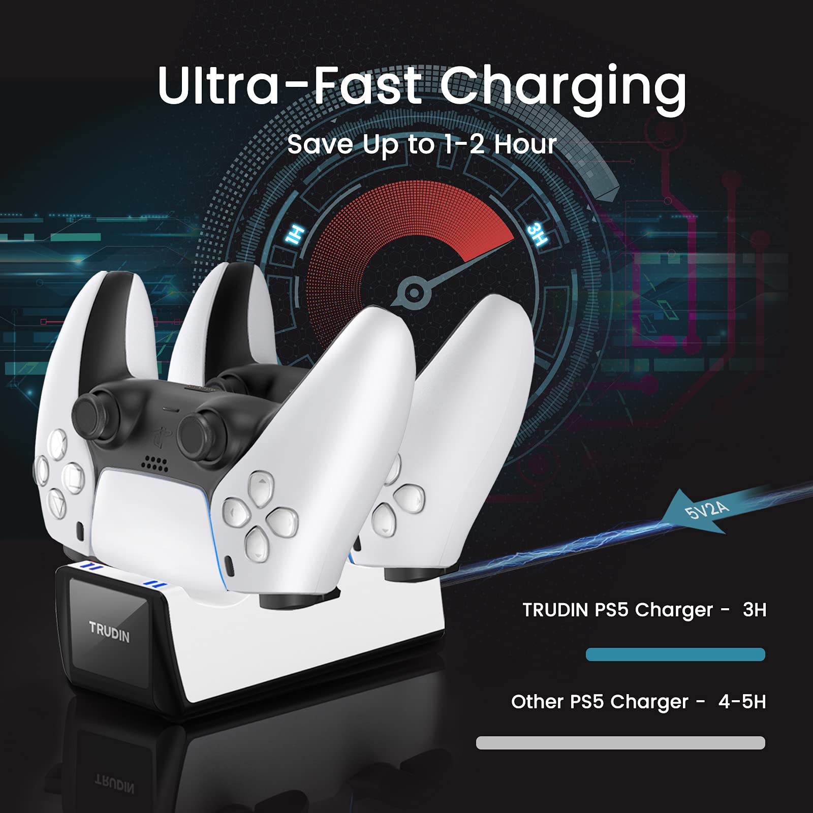 PS5 Controller Charger with 【Fast Charging】 AC Adapter 5V/2A, Playstation 5 Charging Station with 【LED Indicator】, Dual USB Charging Dock Station Stand for Sony Playstation 5 DualSense Controller