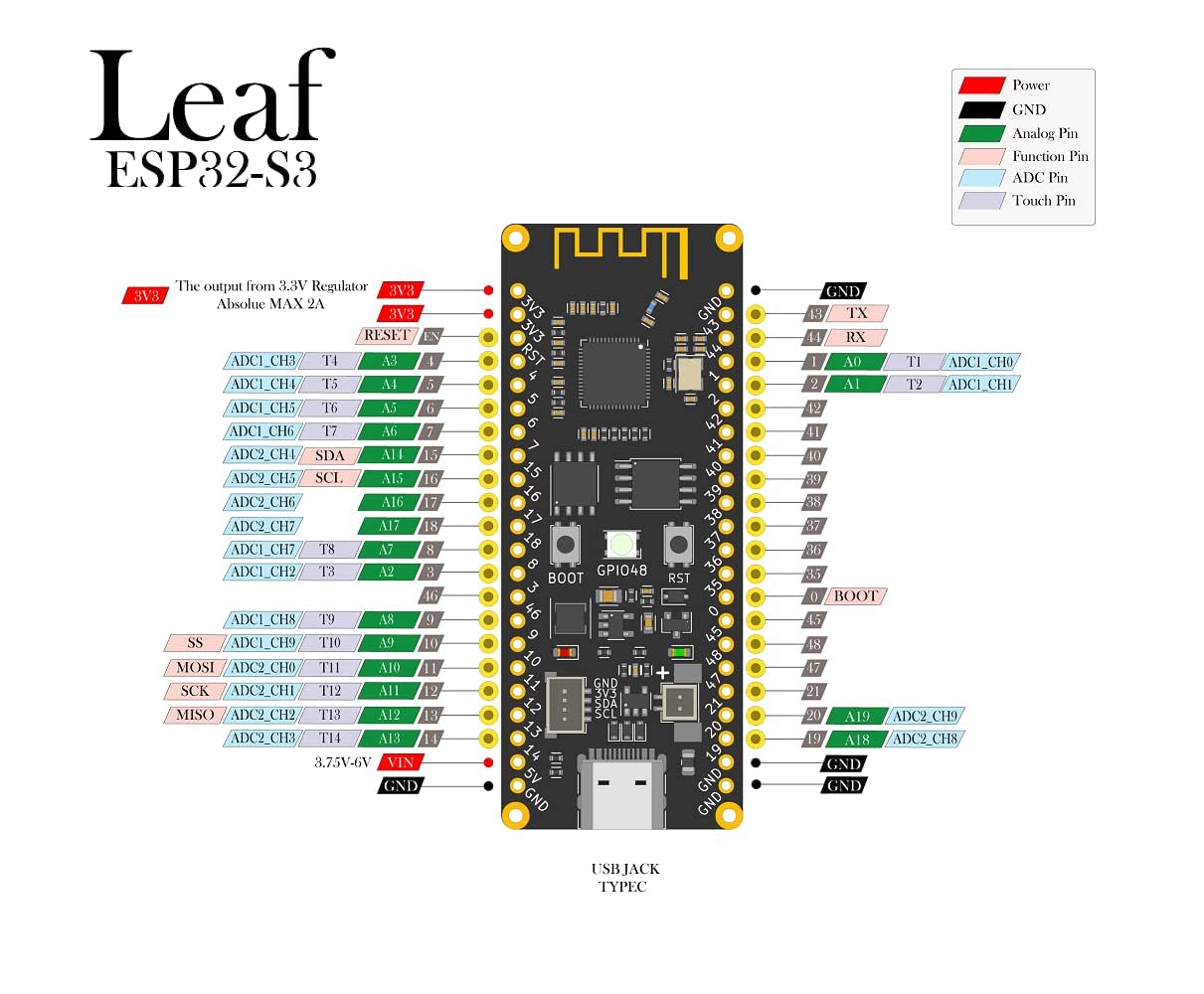 youyeeto BPI-Leaf-S3 ESP32-S3 Board Dual-core WiFi & BLE AI Processor 4MB Flash 2MB SPRAM (Standard kit)
