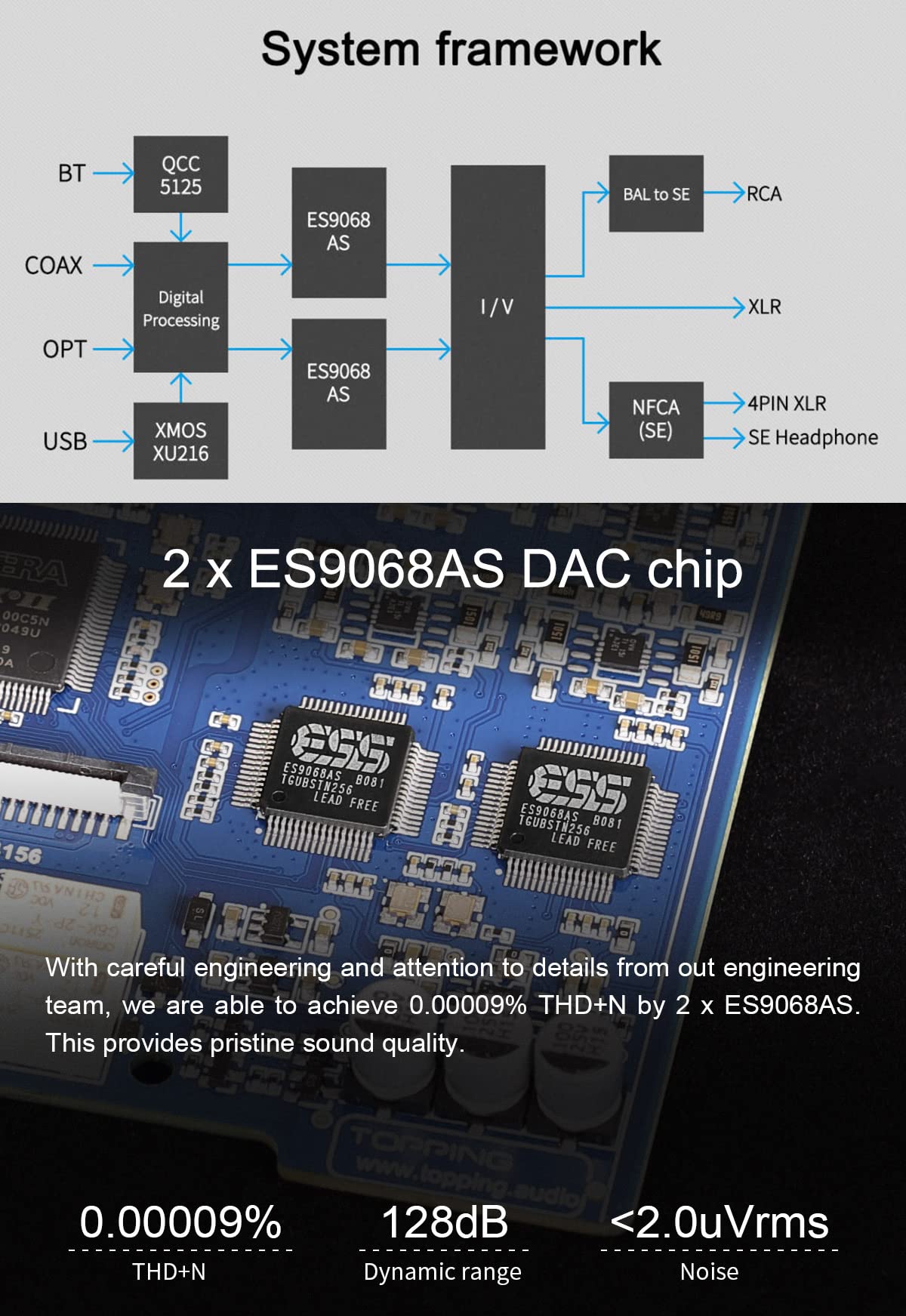 Topping DX5 MQA DAC Headphone Amp Full Balanced Audio Decoder ES9068AS*2 Chip NFCA USB/Optical/Coaxial Full MQA Decoding DA Converter Bluetooth LDAC XLR/RCA Output Headphone Amplifier (Gray)