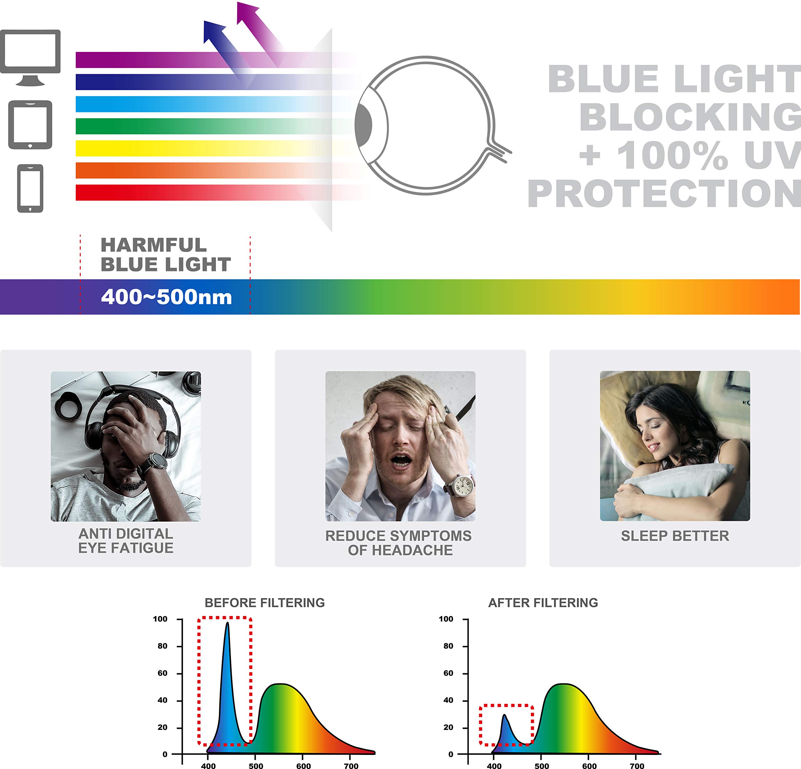 Miyui Japan Reading Glasses for Women Blue Light Blocking Small Reading Glasses Small Tube Readers Lightweight slim vision Reading Glasses Men Women 2.0