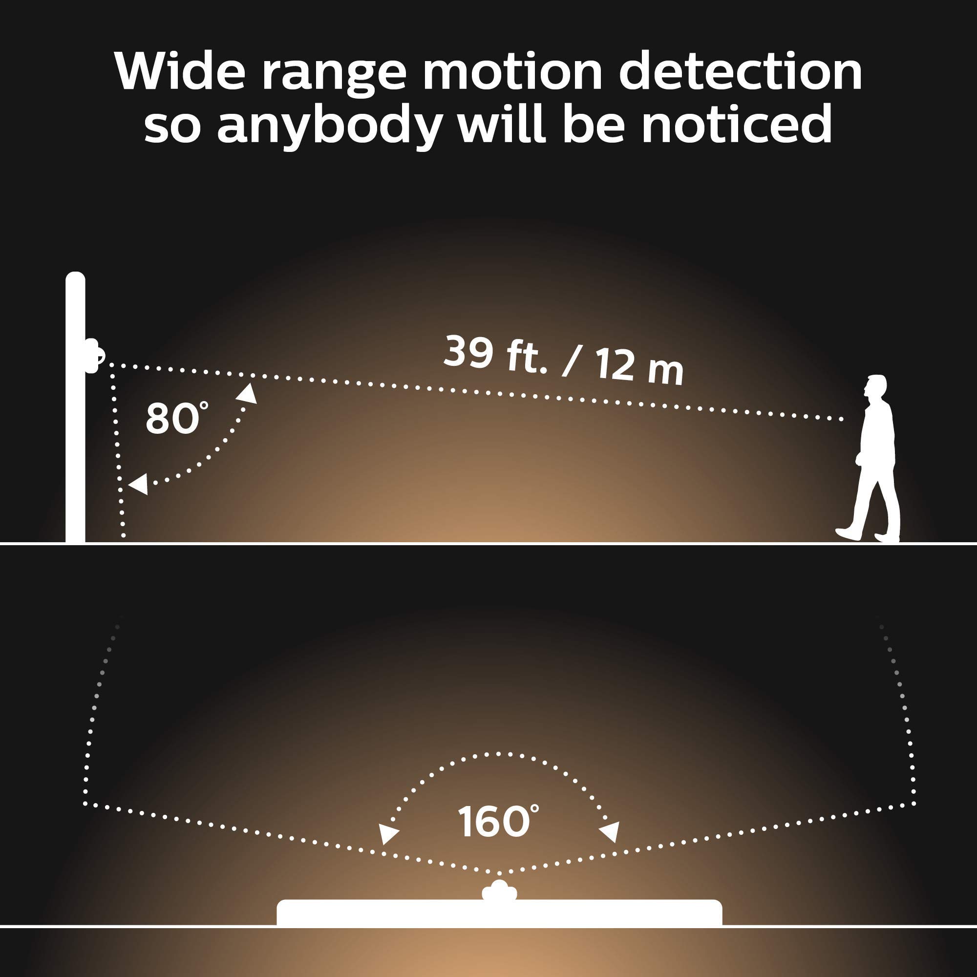 Philips Hue Dusk-to-Dawn Outdoor Motion Sensor for Smart Home, Wireless & Easy to Install (Hue Hub Required, for use with Philips Hue Smart Lights) (Renewed)