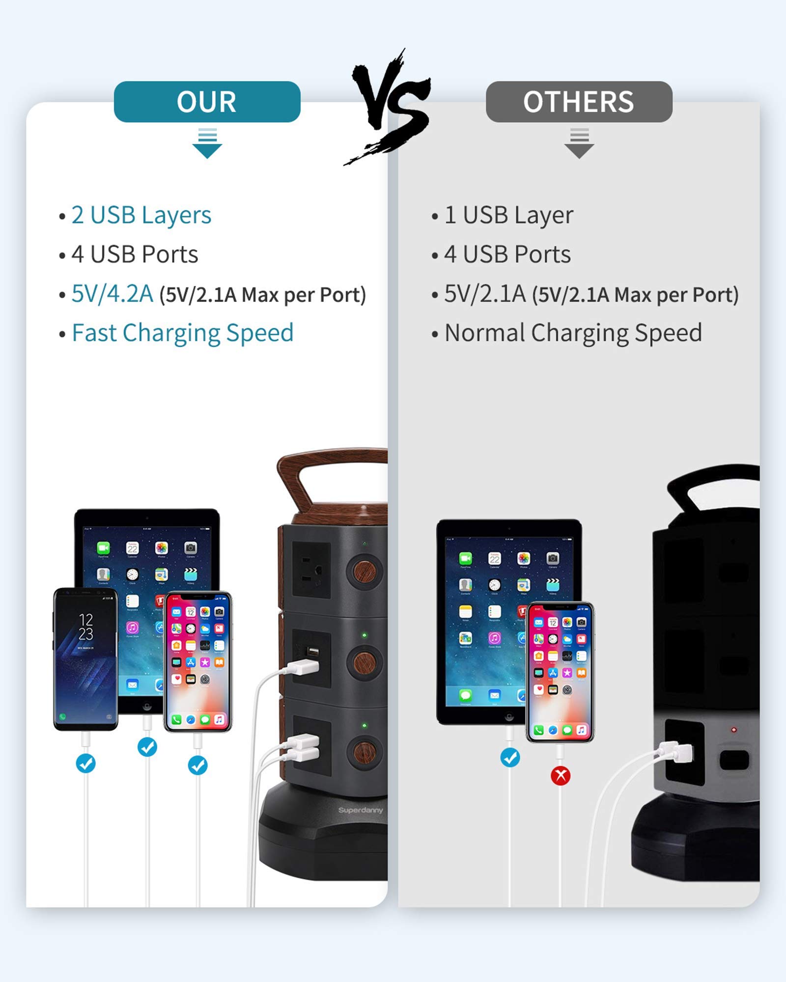Power Strip Tower - SUPERDANNY Surge Protector Vertical Charging Station with 10 Outlets 4 USB Ports, 6.5ft Retractable Extension Cord Desktop Plug Bar with Wood Grain for Home Office Dorm Room Hotel