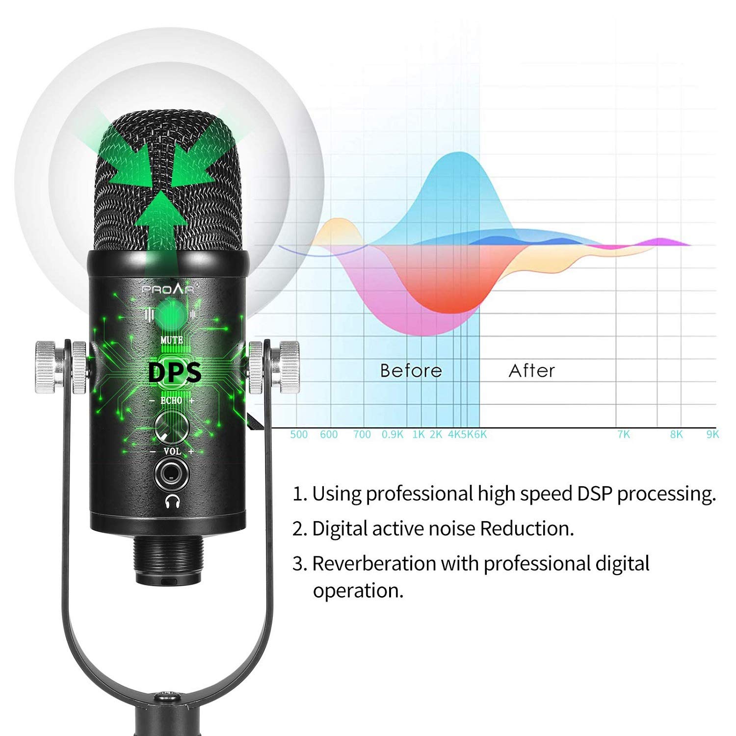 PROAR Microphone for Podcast, USB Microphone Kit for Phone, PC/Micro/Mac/Android,Professional Plug&Play Studio Microphone with Stand for Gaming, Online Chatting, Videos, Voice Overs, Streaming