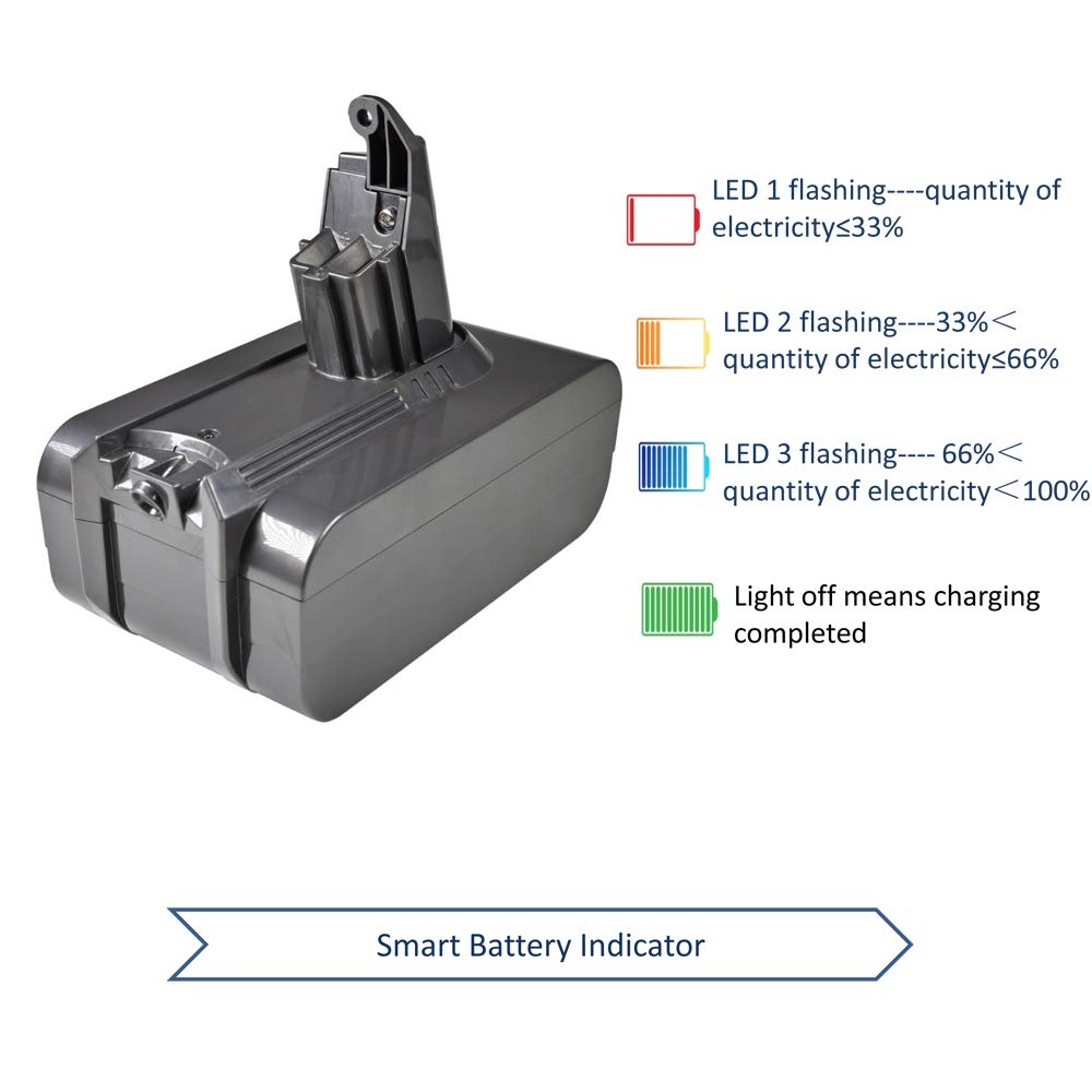 Runjoy 97.2Wh 4500mAh Replacement Battery for Dyson V6, high Capacity, Compatible with Dyson V6/DC58/59/62/72/74/SV03/04/06/07/09 etc. Vacuum Cleaner.