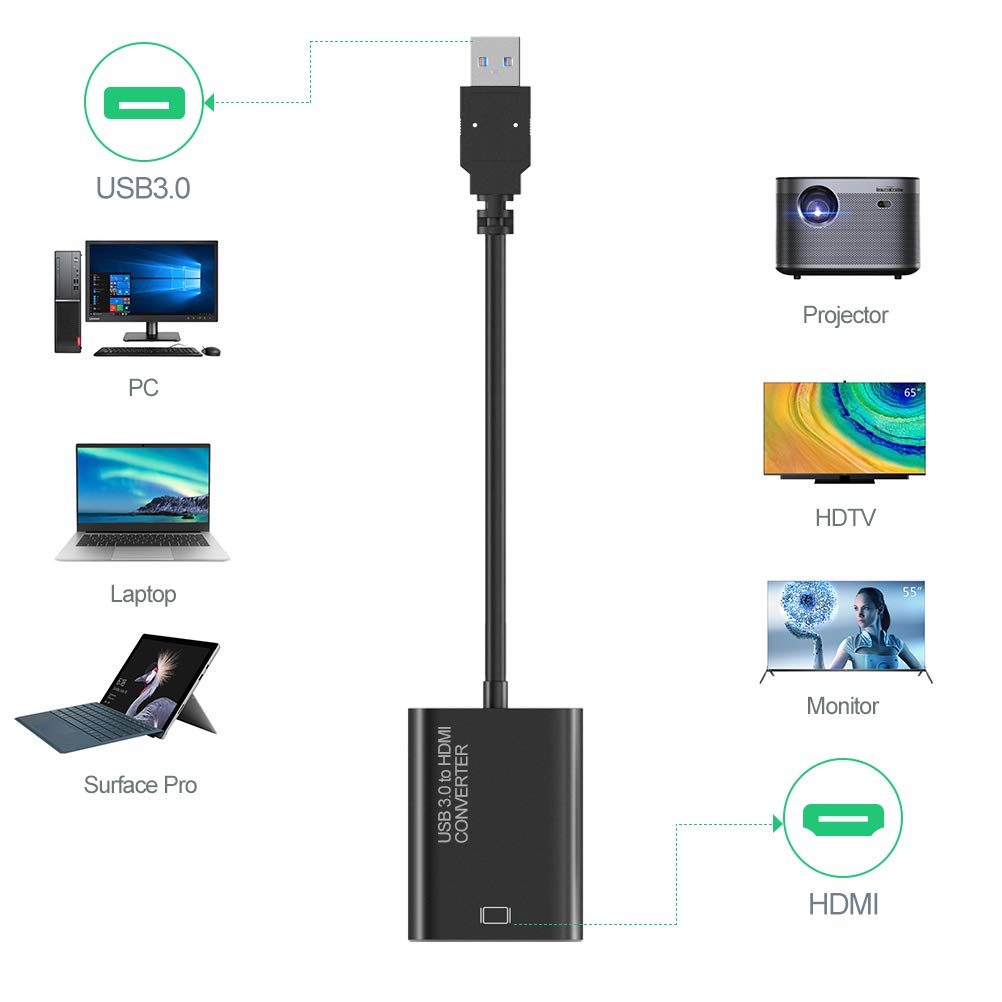 RayCue USB to HDMI Adapter, 1080P HD Audio Video Cable Converter, USB 3.0/2.0 to HDMI for Multiple Monitors, Compatible with Windows XP/10/8.1/8/7 (Not Support Mac, Linux, Vista, Chrome)