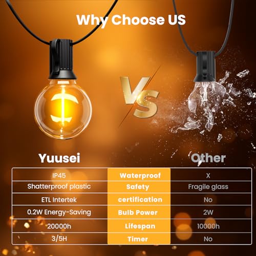 Yuusei Outdoor String Light with Remote, 100FT Outdoor Lights for Patio with 50+2 Shatterproof G40 Edison Bulbs, IP45 Waterproof String Lights for Backyard,Bistro,Cafe,Market 2500K Warm White