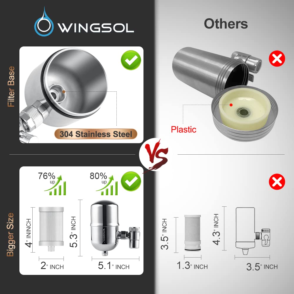 WINGSOL Faucet Water Filter Replacement Cartridge, Reduce 99.6% Lead Chlorine Odor, Alkalize Water, Mineralize Water, Multi-function NSF/ANSI 42&53, Compatible with WINGSOL Faucet Filter