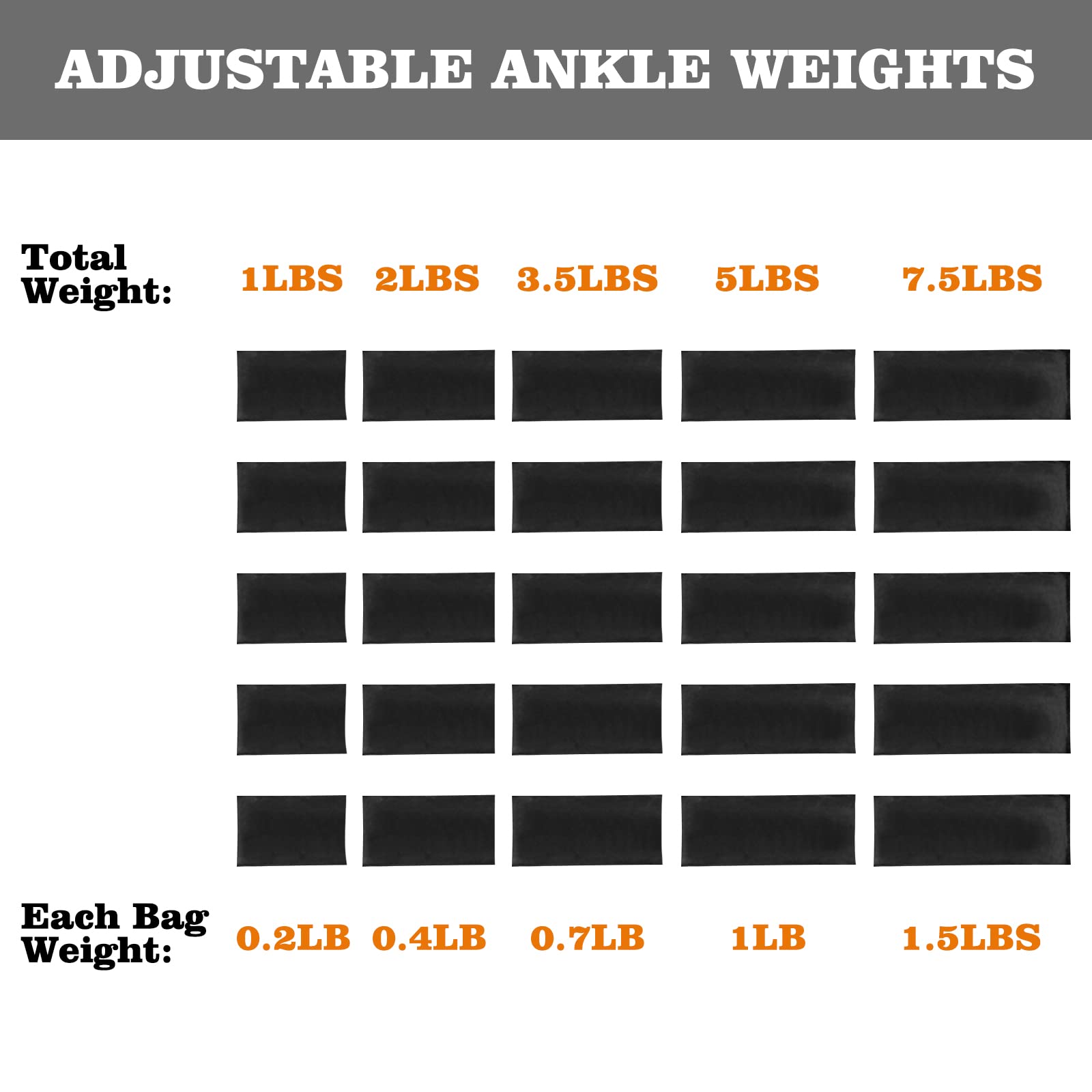 Prodigen Adjustable Ankle Weights Set for Men & Women Ankle Wrist Weight for Walking, Jogging, Gymnastics (Black, 5lbs x2)
