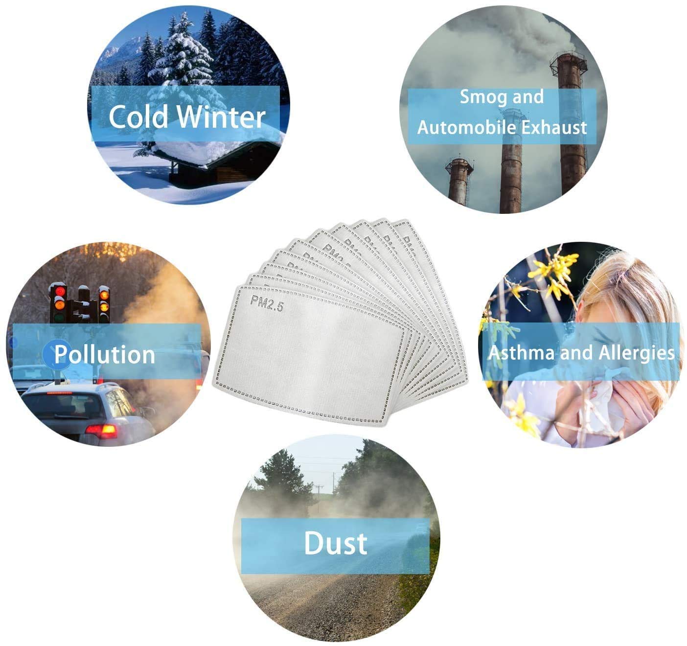 PM 2.5 Activated Carbon Filter (5 Layers), Permanent Household Protective Filter, Effective Non-Woven Cotton Filter (100PCS)