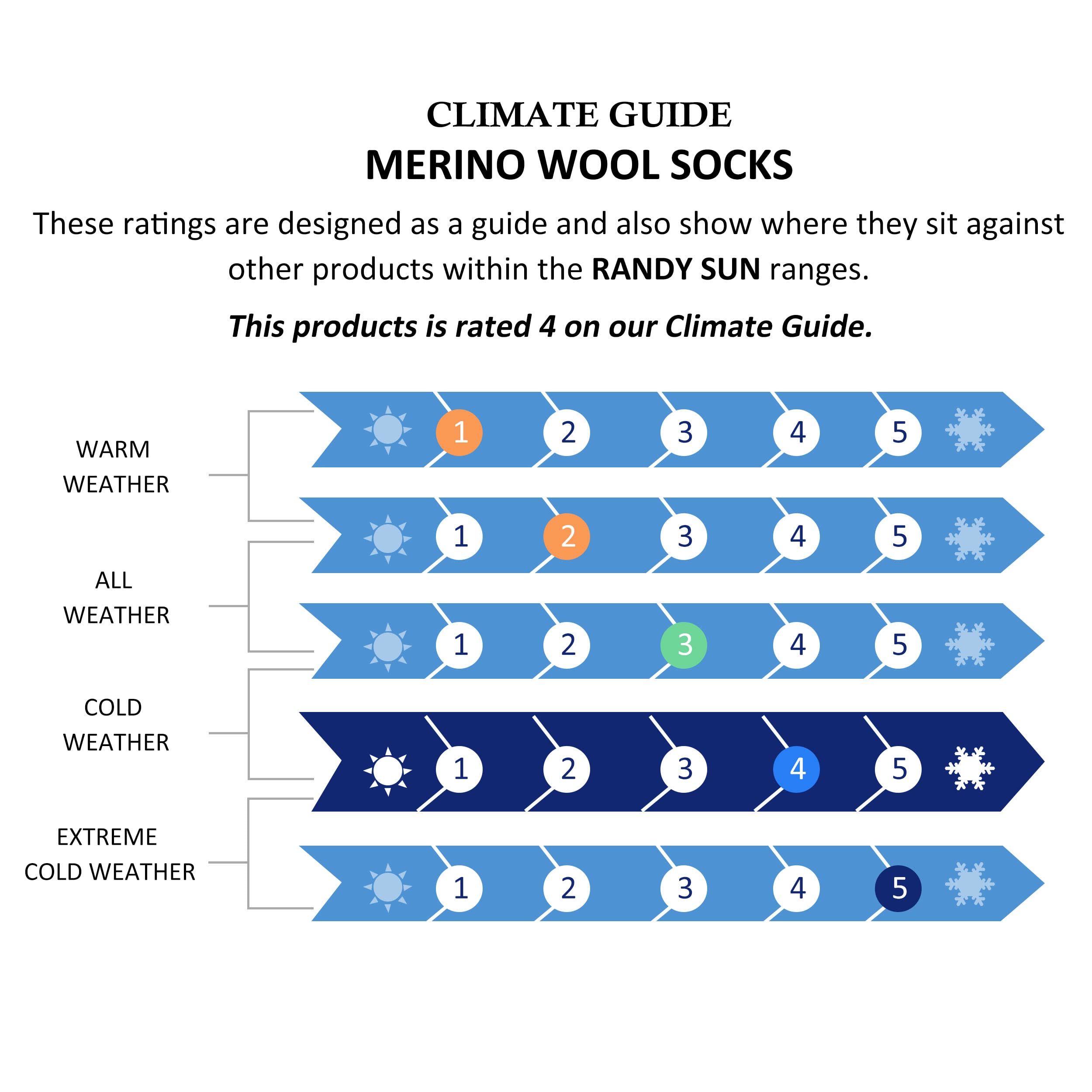 RANDY SUN Merino Wool Lined Waterproof Socks, Unisex Hiking Trekking Comfortable Casual Boot Socks Black Orange M 1 Pair