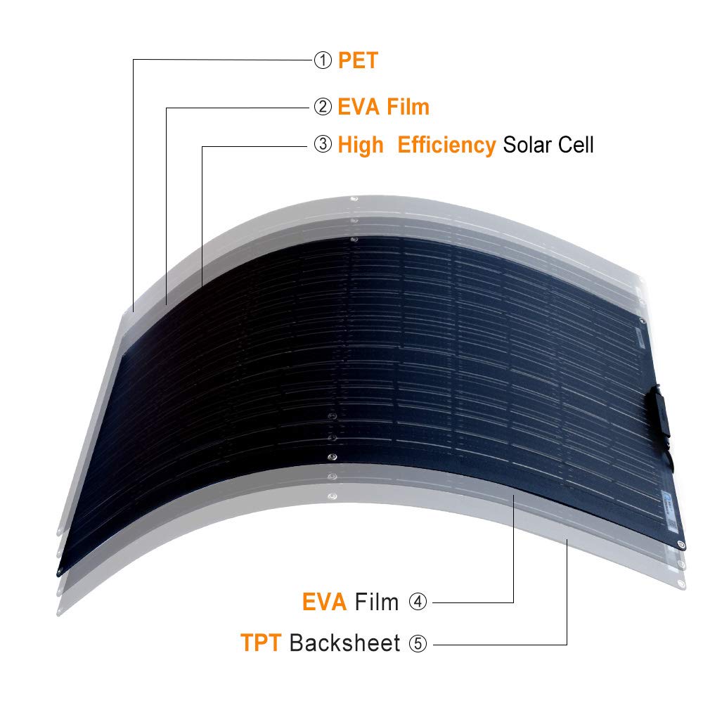 XINPUGUANG Flexible Solar Panel 12V 200W Solar Kit,2pcs 100W Flexible Solar Panel,20A Charge Controller Extension Cable for RV Boat Trailer(200W Solar Panel Kit)