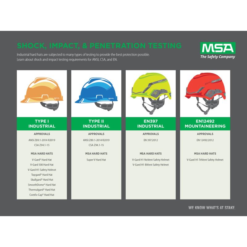 MSA 454731 V-Gard Full-Brim Hard Hat with Staz-on Pinlock Suspension | Polyethylene Shell, Superior Impact Protection, Self Adjusting Crown Straps - Standard Size in Gray