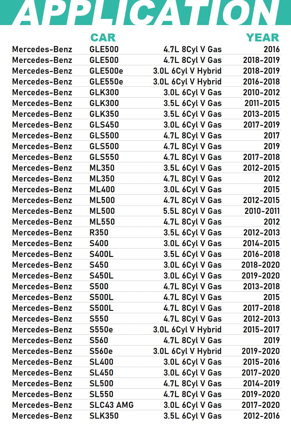 Oil Filter Fits Mercedes Benz ML350 E350 C300 C400 S550 GLK350 Replace Mann Filter HU7025z | Part No. 2761800009 2761840025