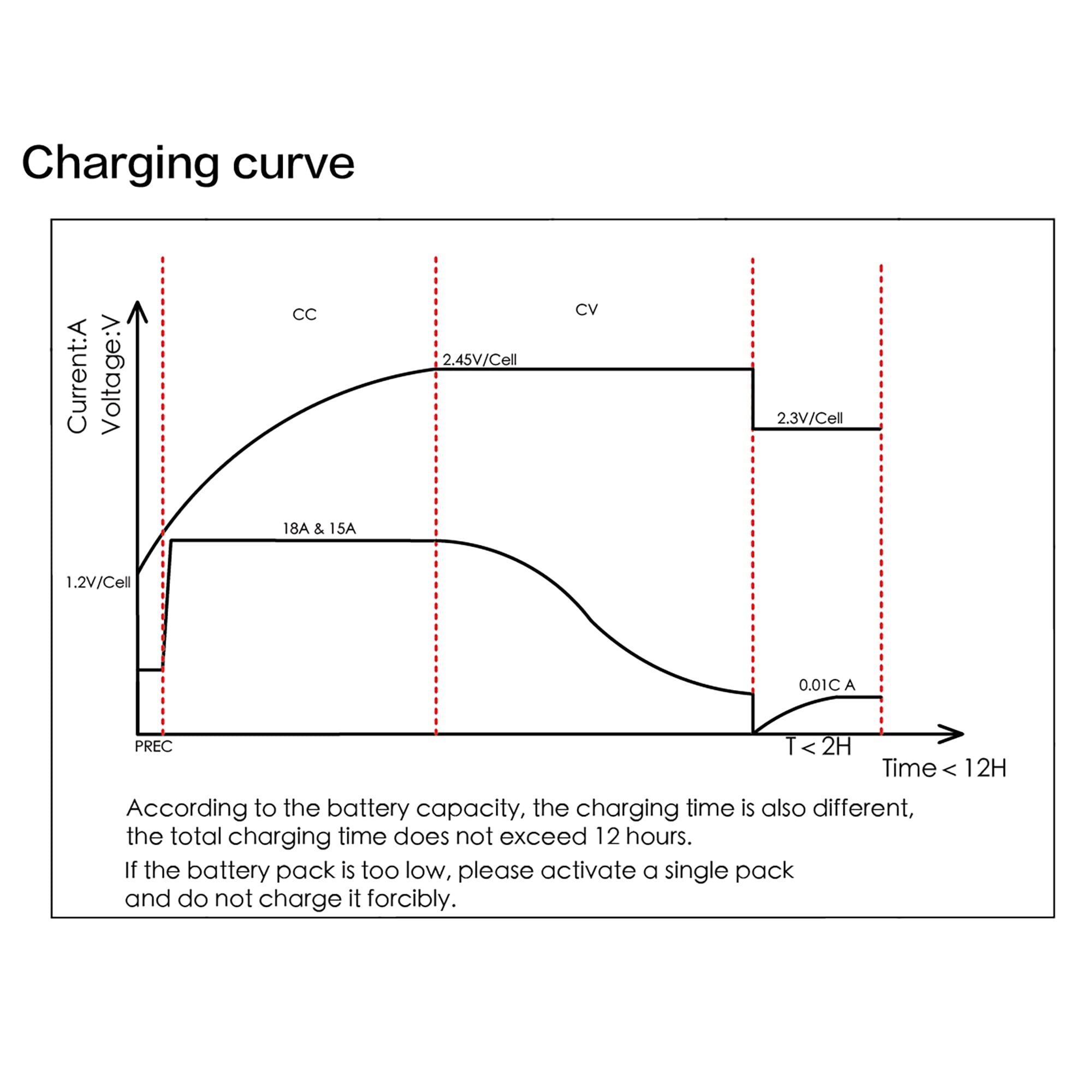 YILEIDE E900W Seris 36V18A Golf Cart Battery Charger with 2-pin D-Style Powerwise Plug for EZGO TXT Golf Carts